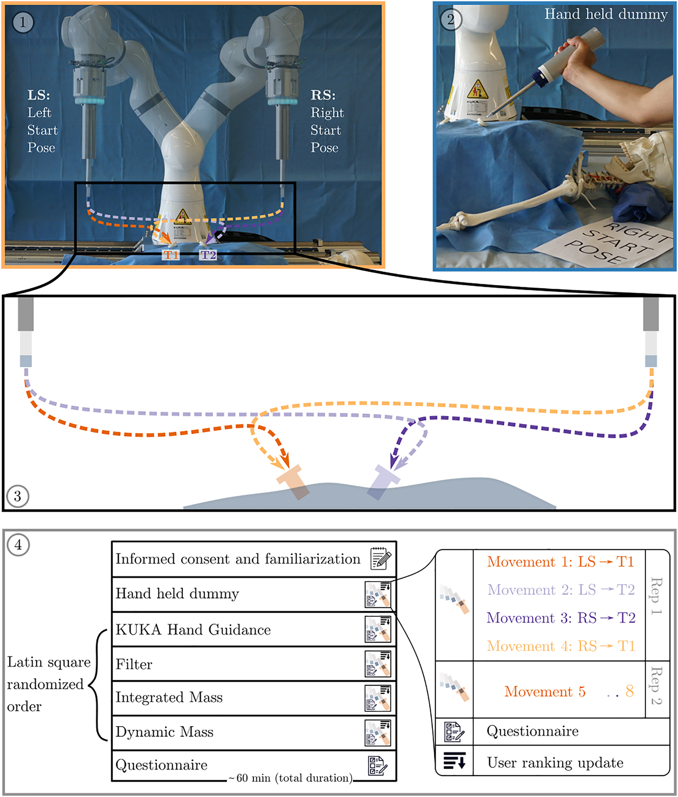 Qualitative and quantitative assessment of admittance controllers for ...