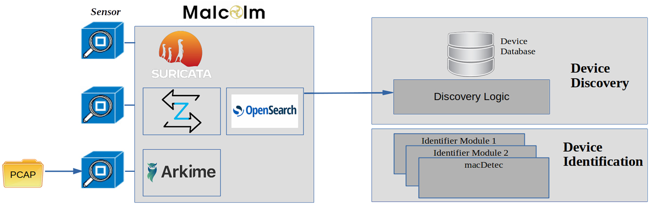 Device discovery and identification in industrial networks
