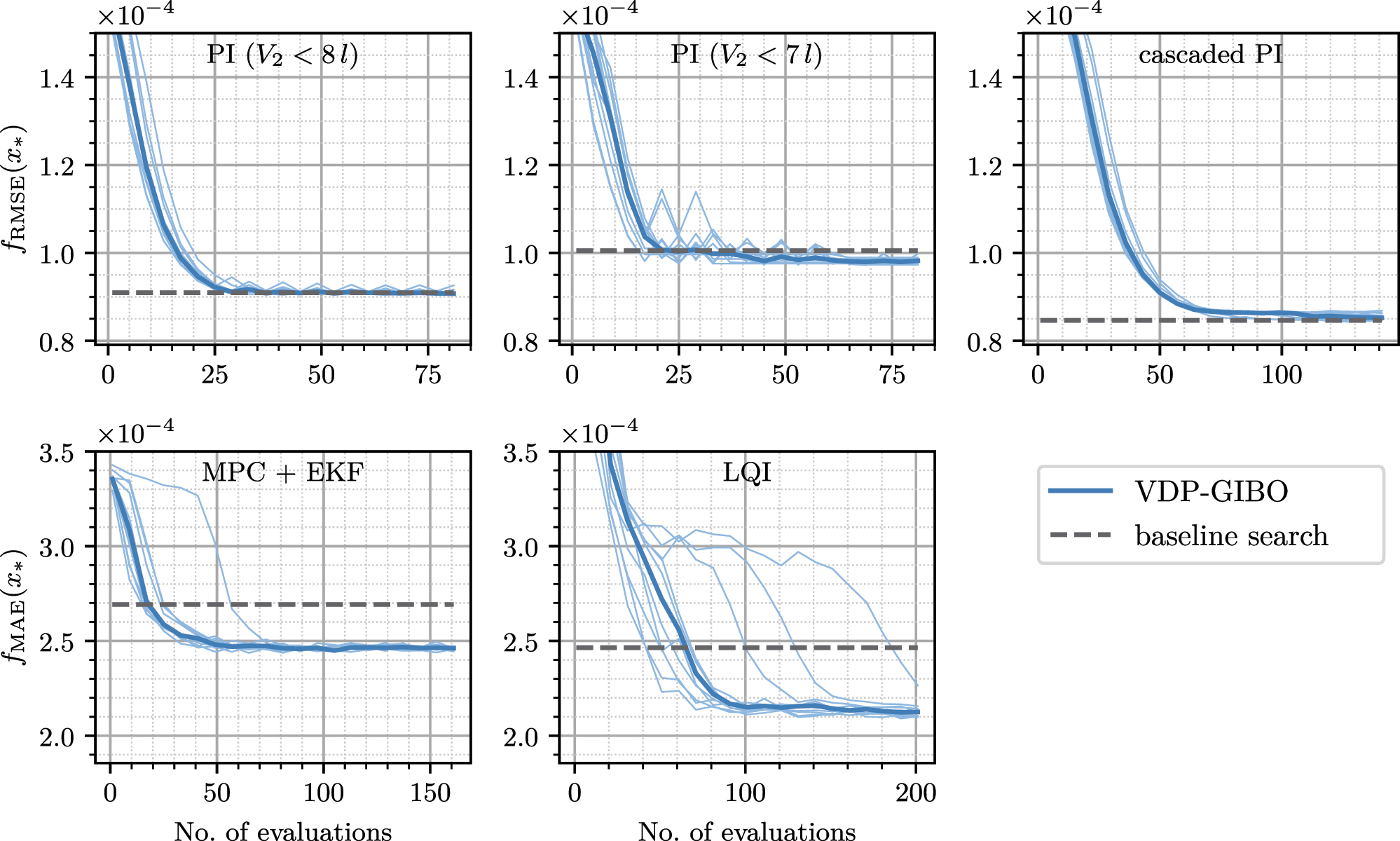 Local Bayesian optimization for controller tuning with crash constraints