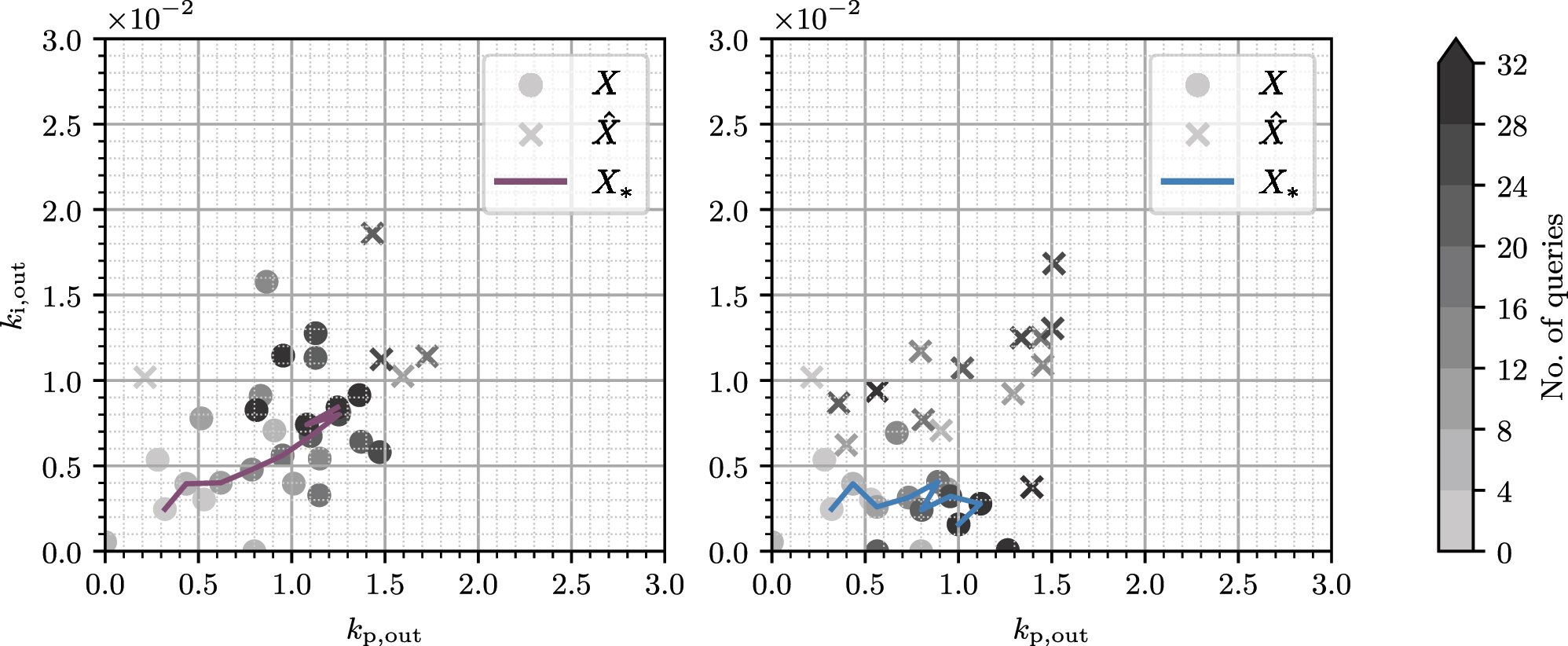Local Bayesian optimization for controller tuning with crash constraints