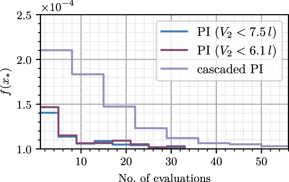 Local Bayesian optimization for controller tuning with crash constraints