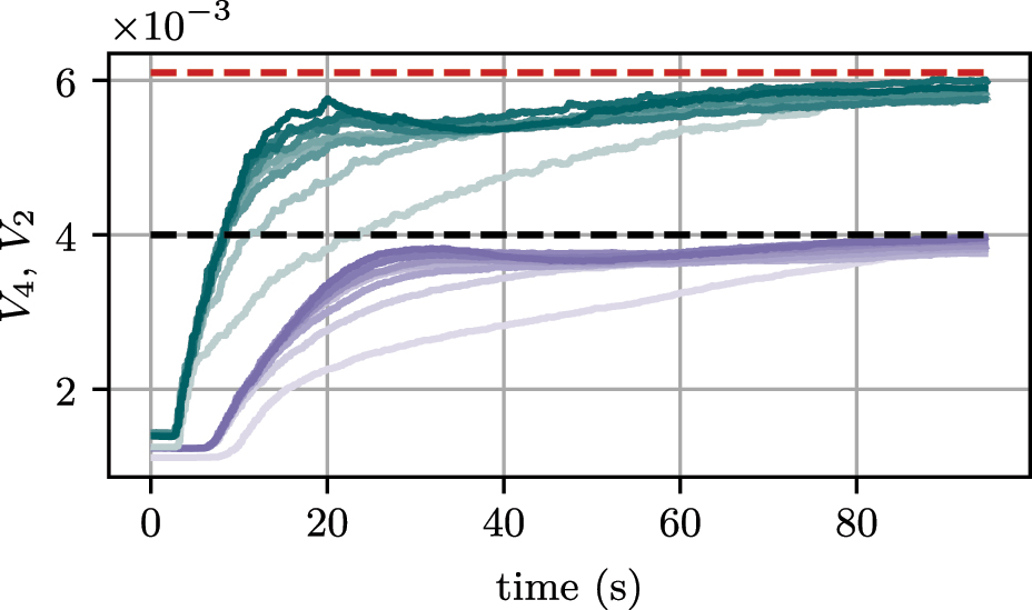 Local Bayesian optimization for controller tuning with crash constraints