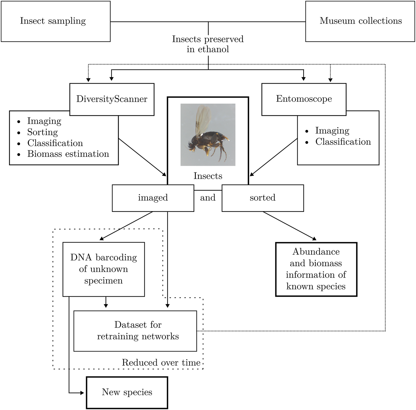 Automated handling of biological objects with a flexible gripper for ...