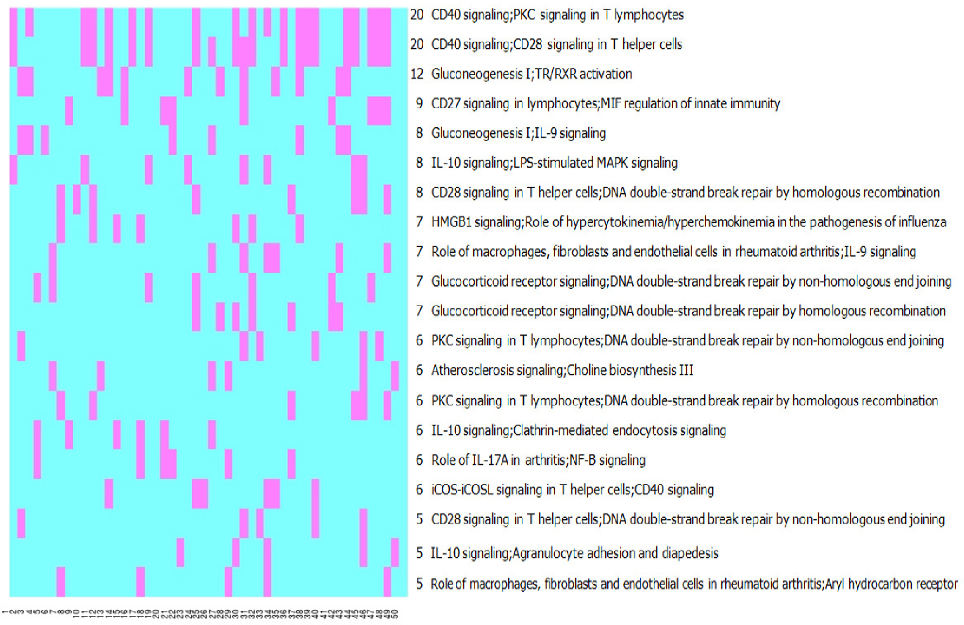 Revealing pathway cross-talk related to diabetes mellitus by Monte ...