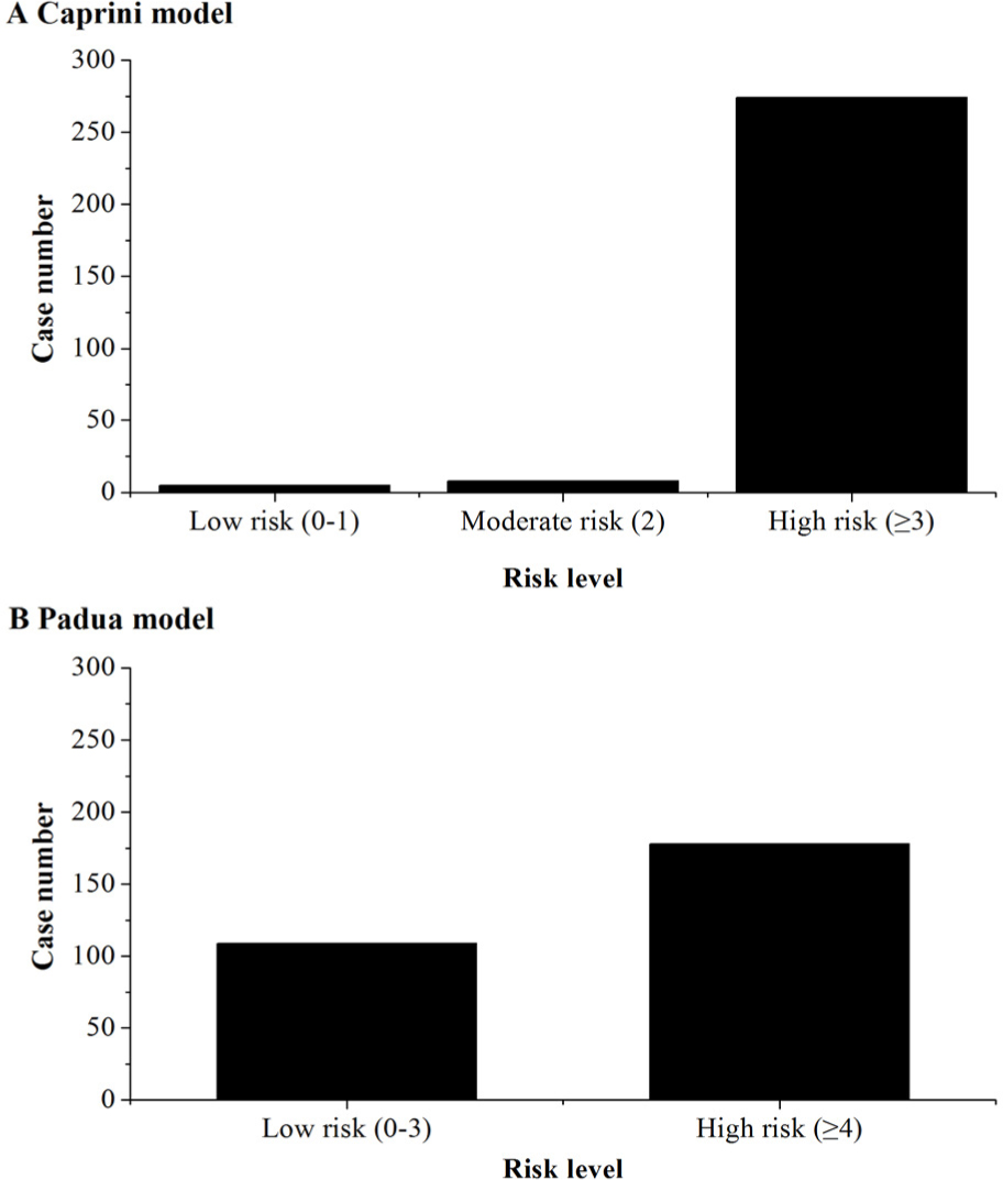 Risk Factors for Venous Thromboembolism in Hospitalized Patients in the ...