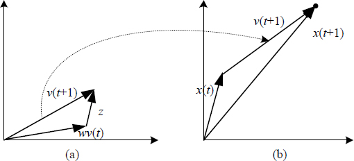 A Method of Biomedical Information Classification based on Particle ...