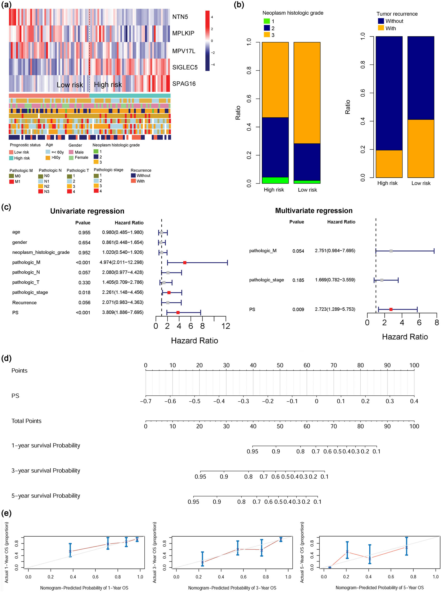 Integrated analysis of the microbiome and transcriptome in stomach ...
