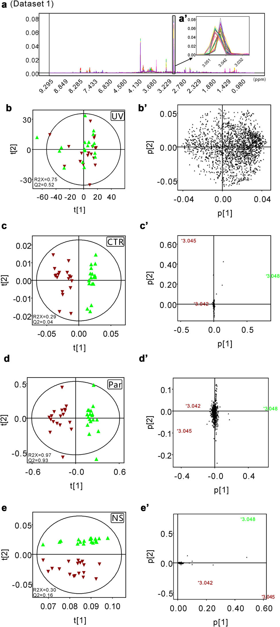 Performance comparison of three scaling algorithms in NMR-based ...
