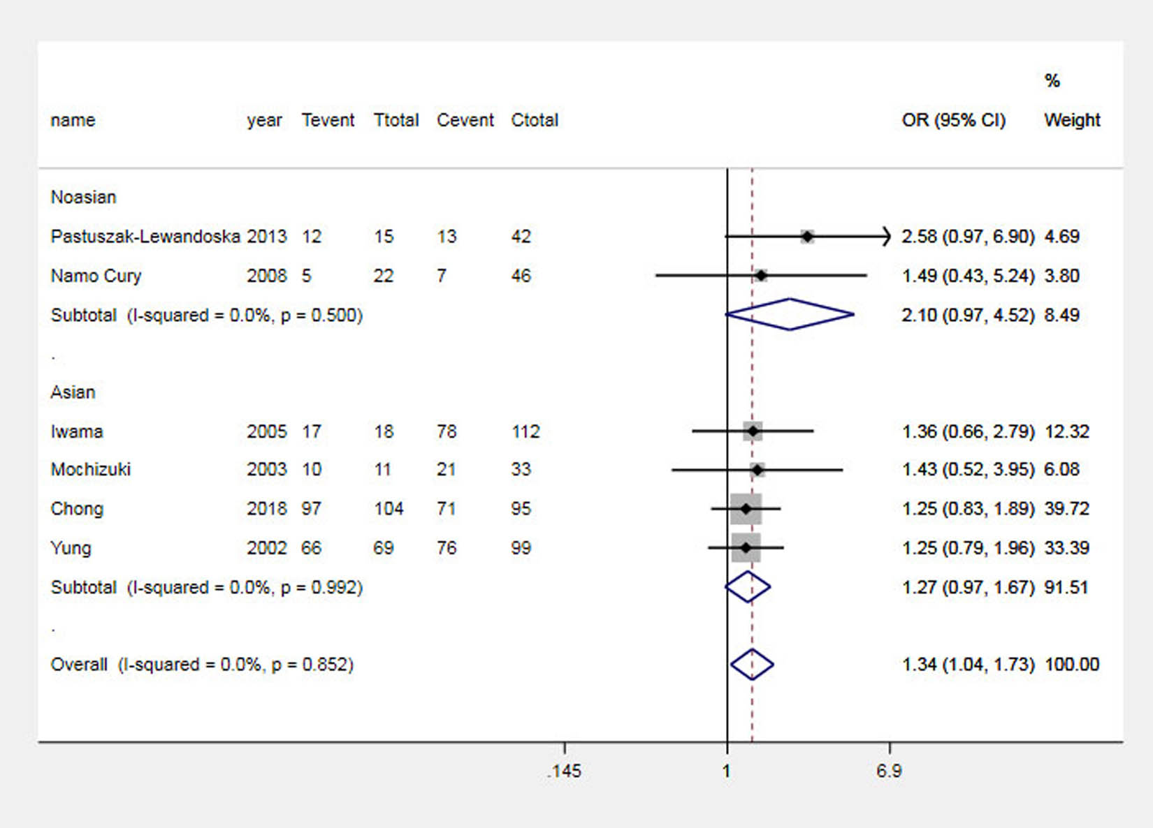 Meta-analysis of the rs231775 locus polymorphism in the CTLA-4 gene and ...