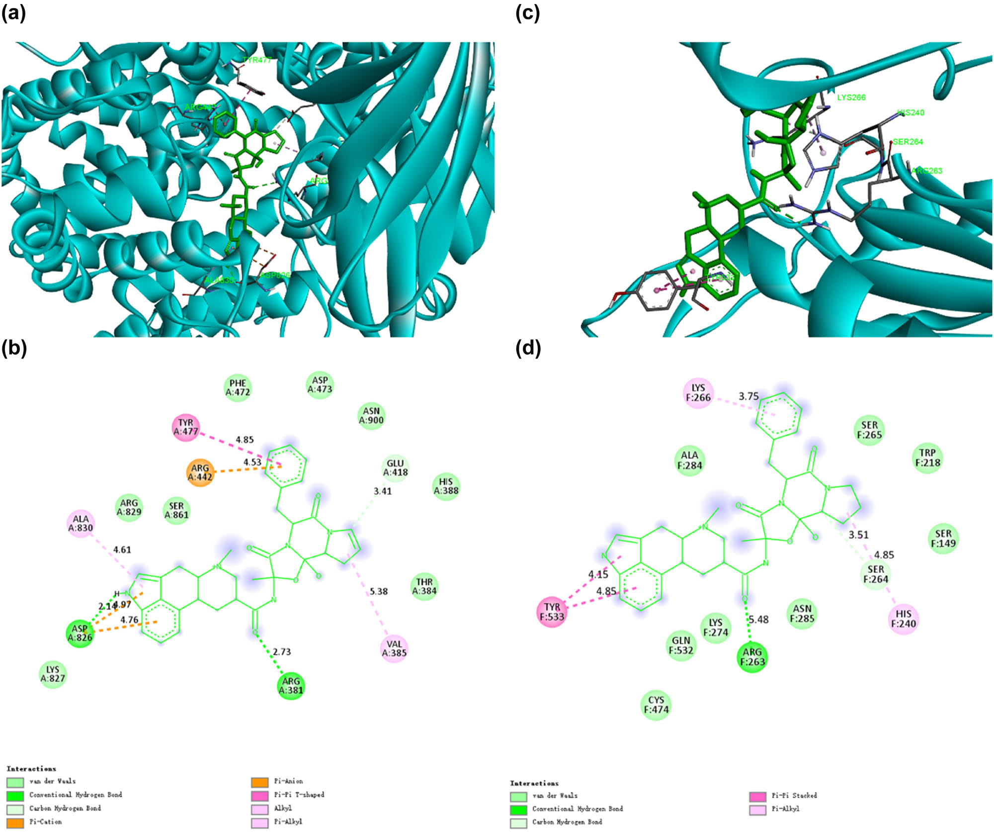 Virtual high-throughput screening: Potential inhibitors targeting ...