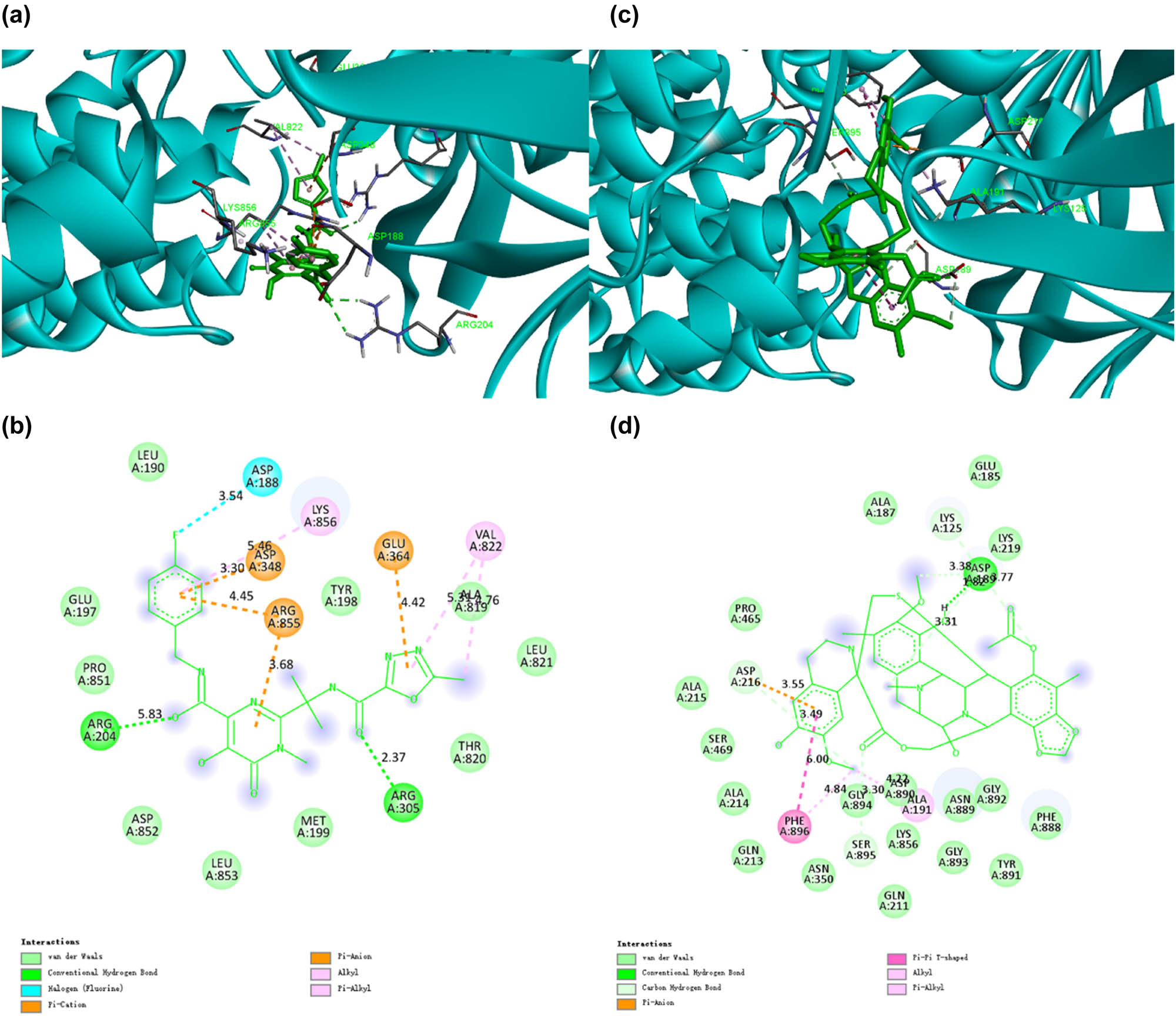 Virtual high-throughput screening: Potential inhibitors targeting ...