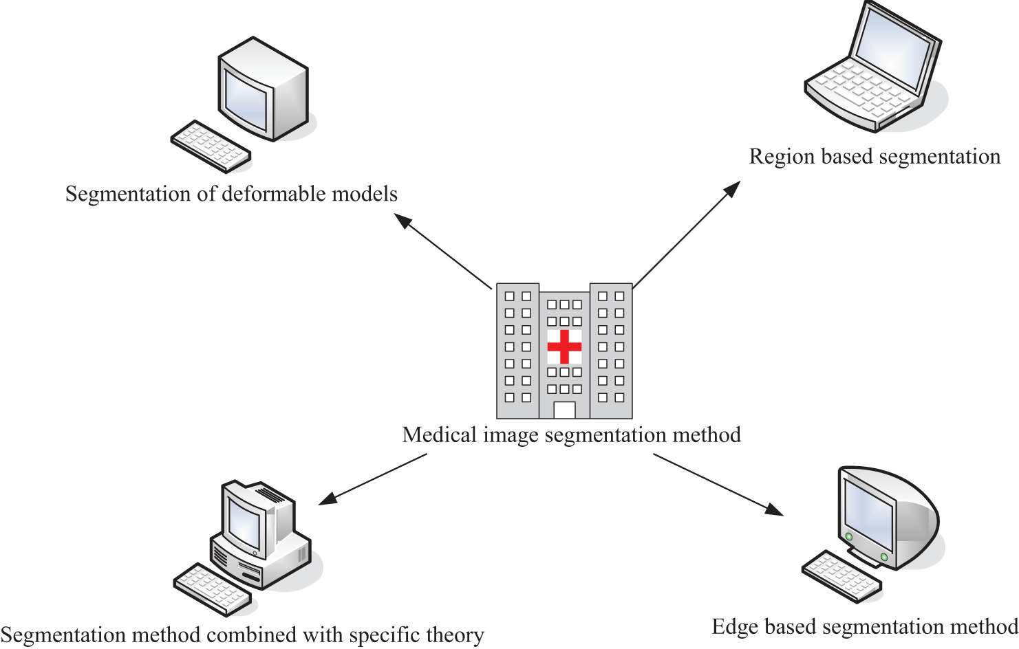 Hepatobiliary surgery based on intelligent image segmentation technology