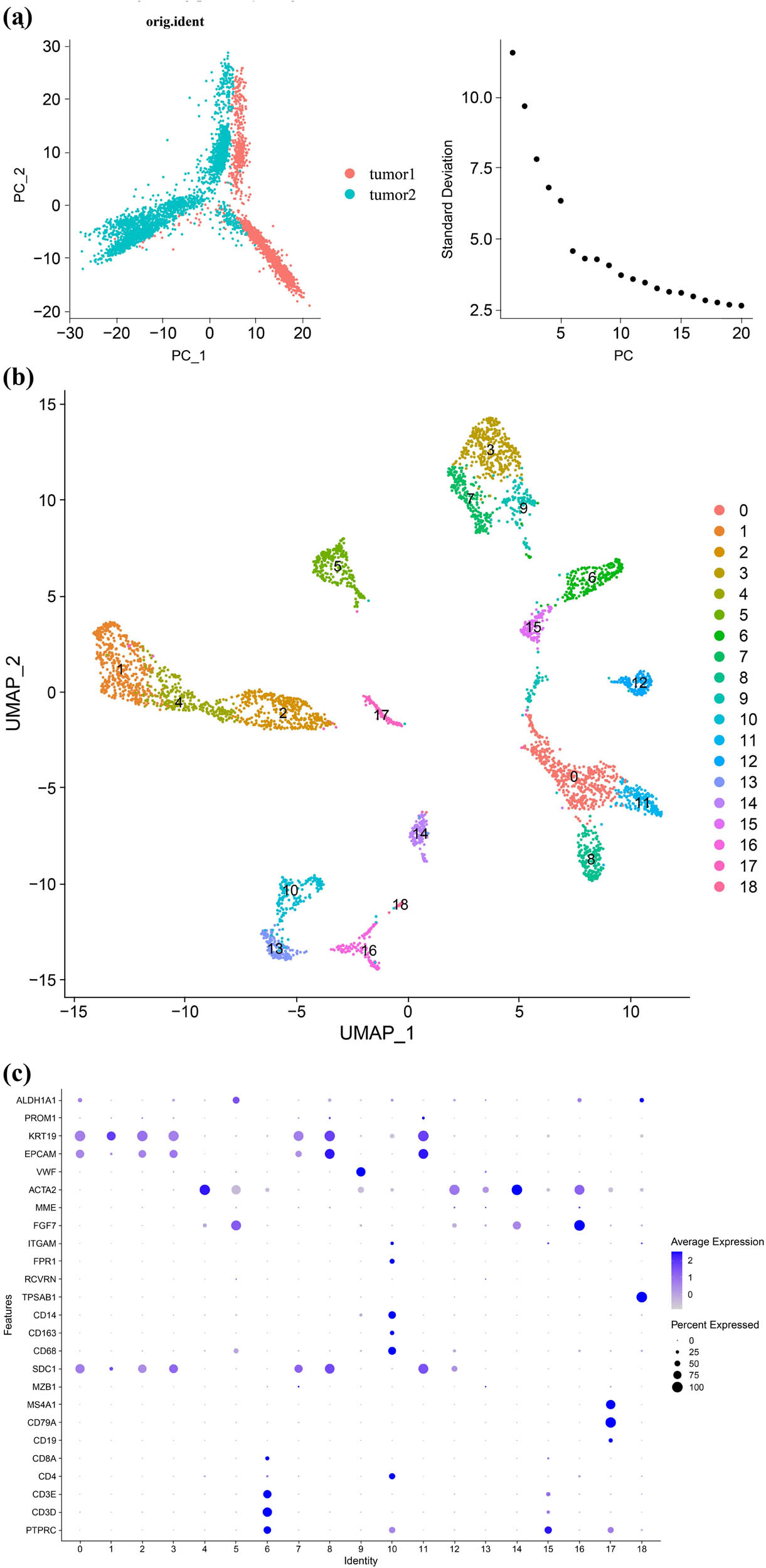The G protein-coupled receptor-related gene signatures for predicting ...