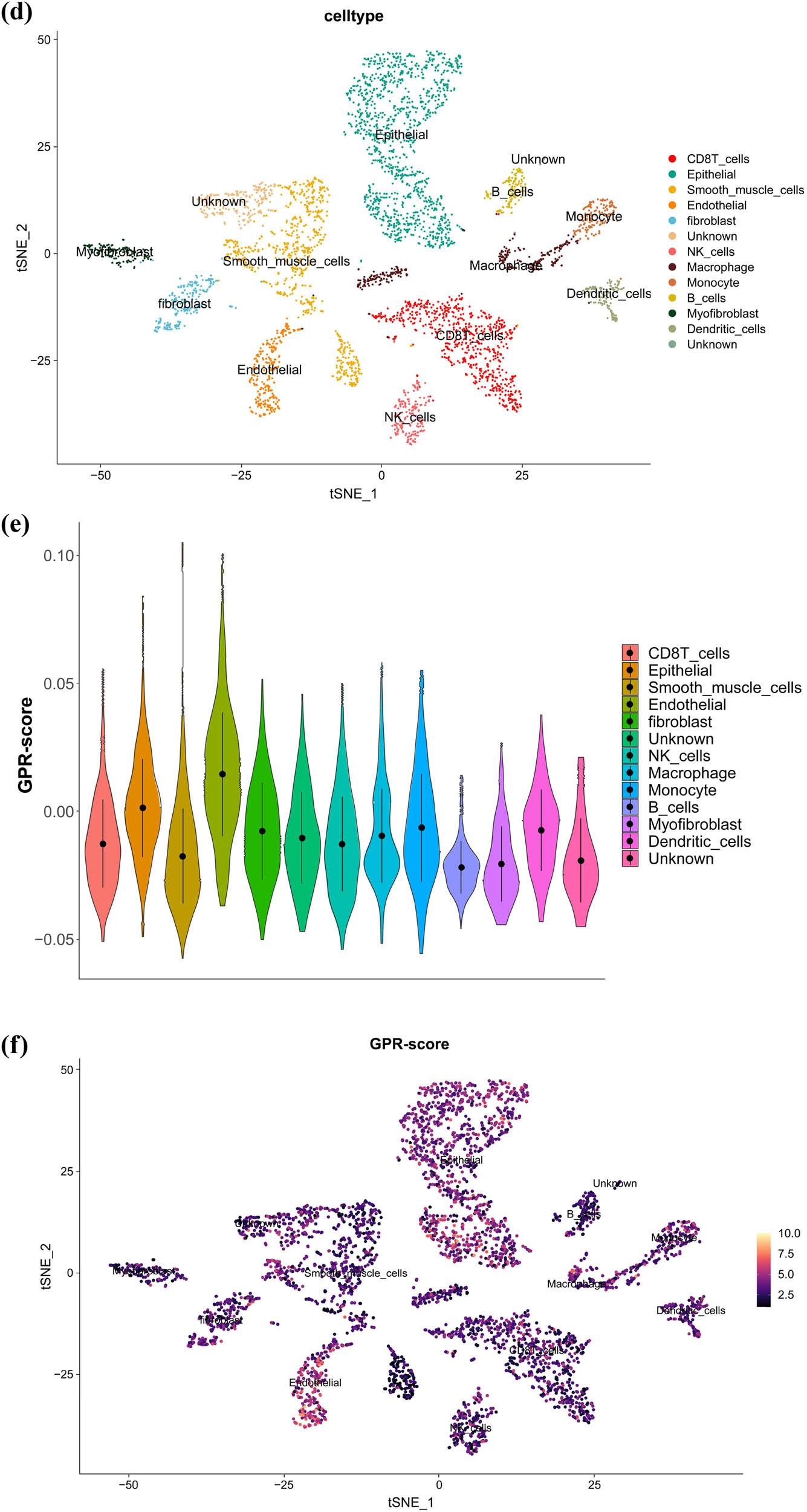 The G protein-coupled receptor-related gene signatures for predicting ...