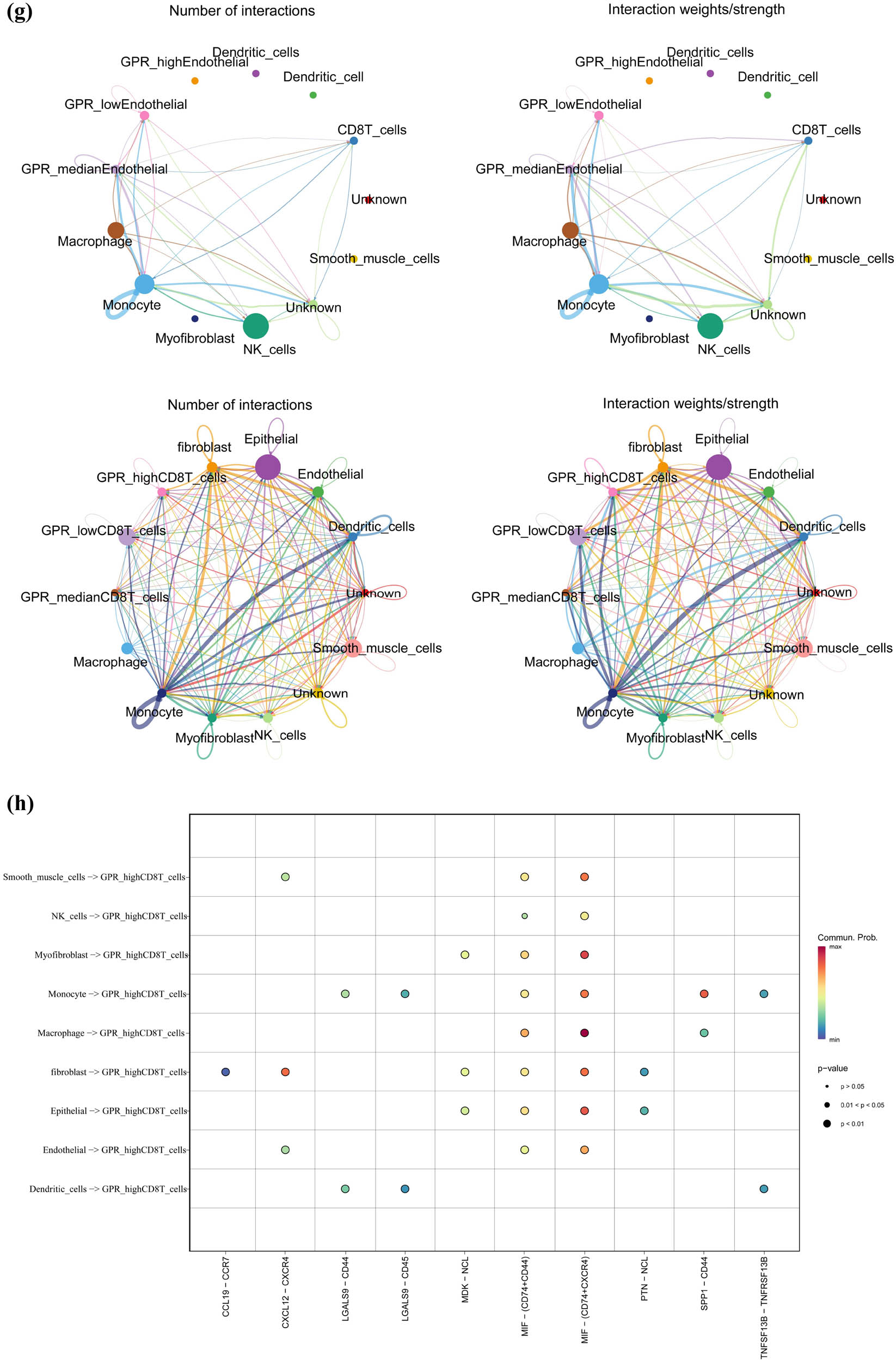 The G protein-coupled receptor-related gene signatures for predicting ...