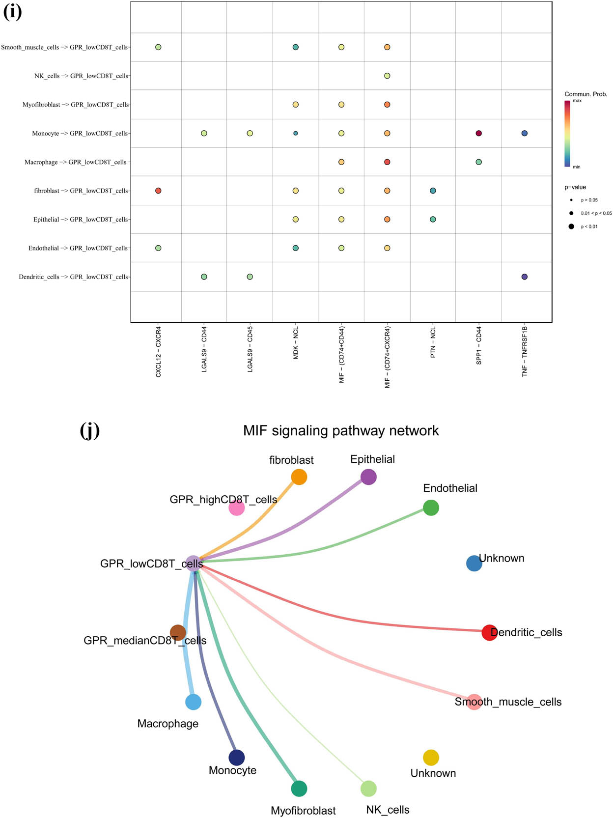 The G protein-coupled receptor-related gene signatures for predicting ...