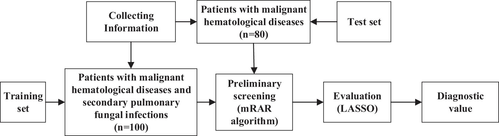 Adoption value of support vector machine algorithm-based computed ...