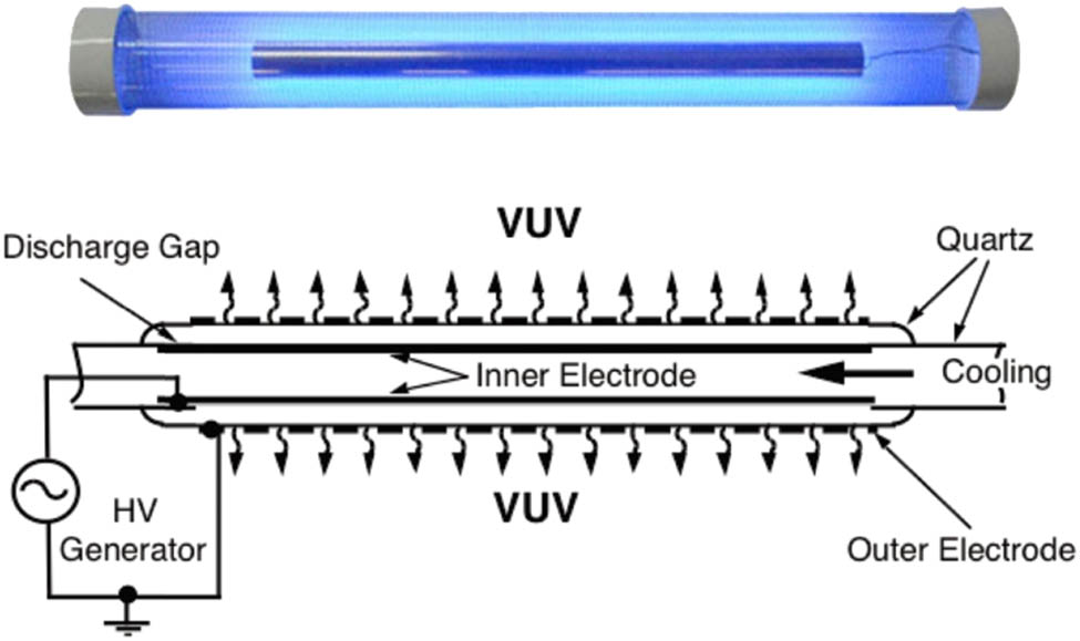 Innovative light sources for phototherapy