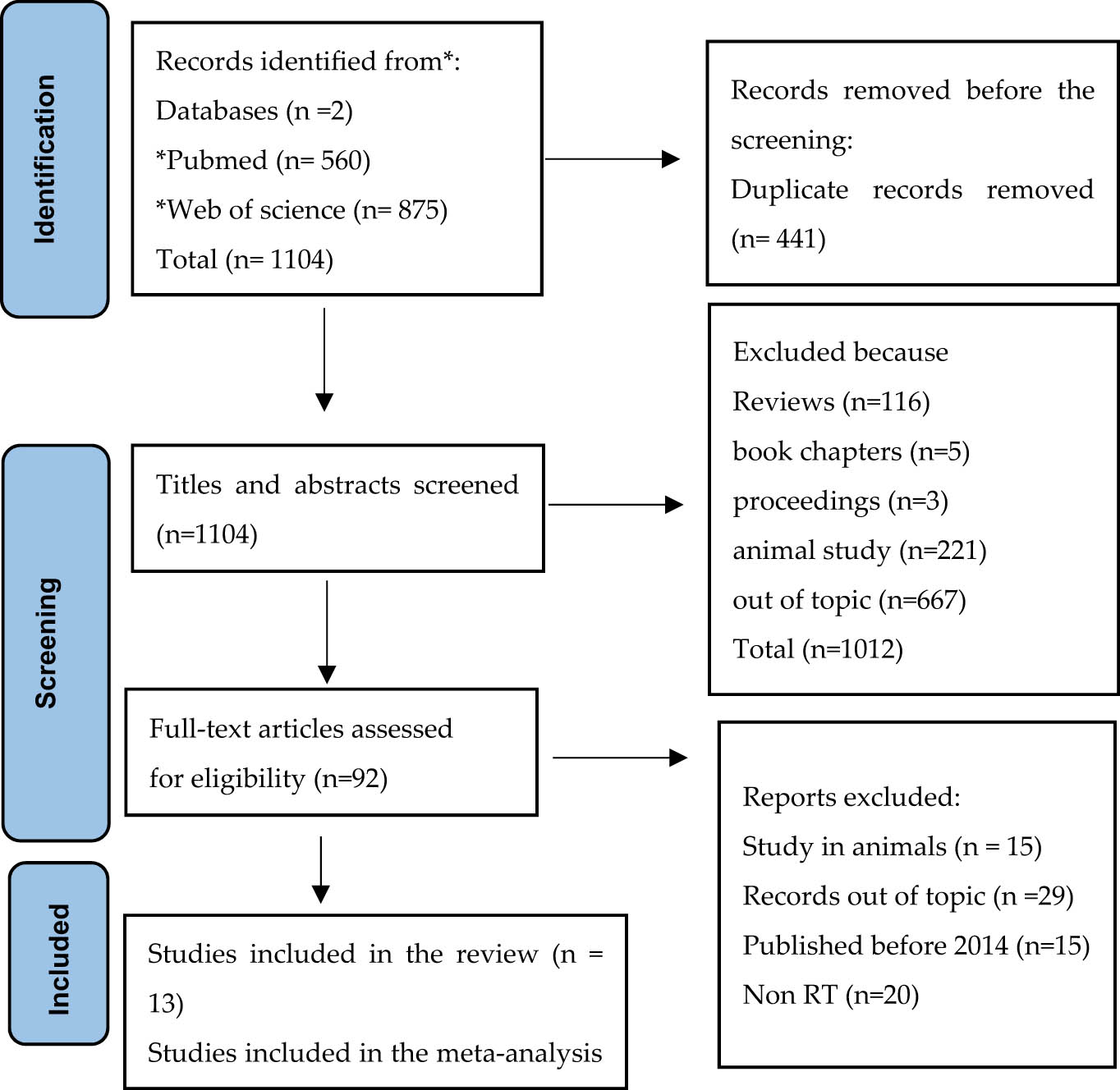The impact of exercise on mitochondrial biogenesis in skeletal muscle: A systematic review and ...