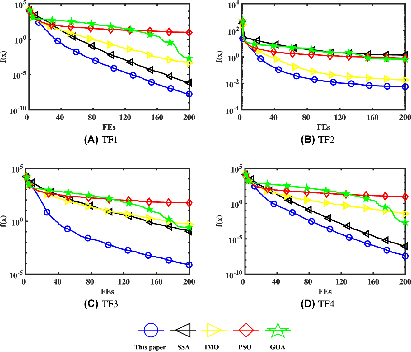 EEG signal classification based on SVM with improved squirrel search algorithm