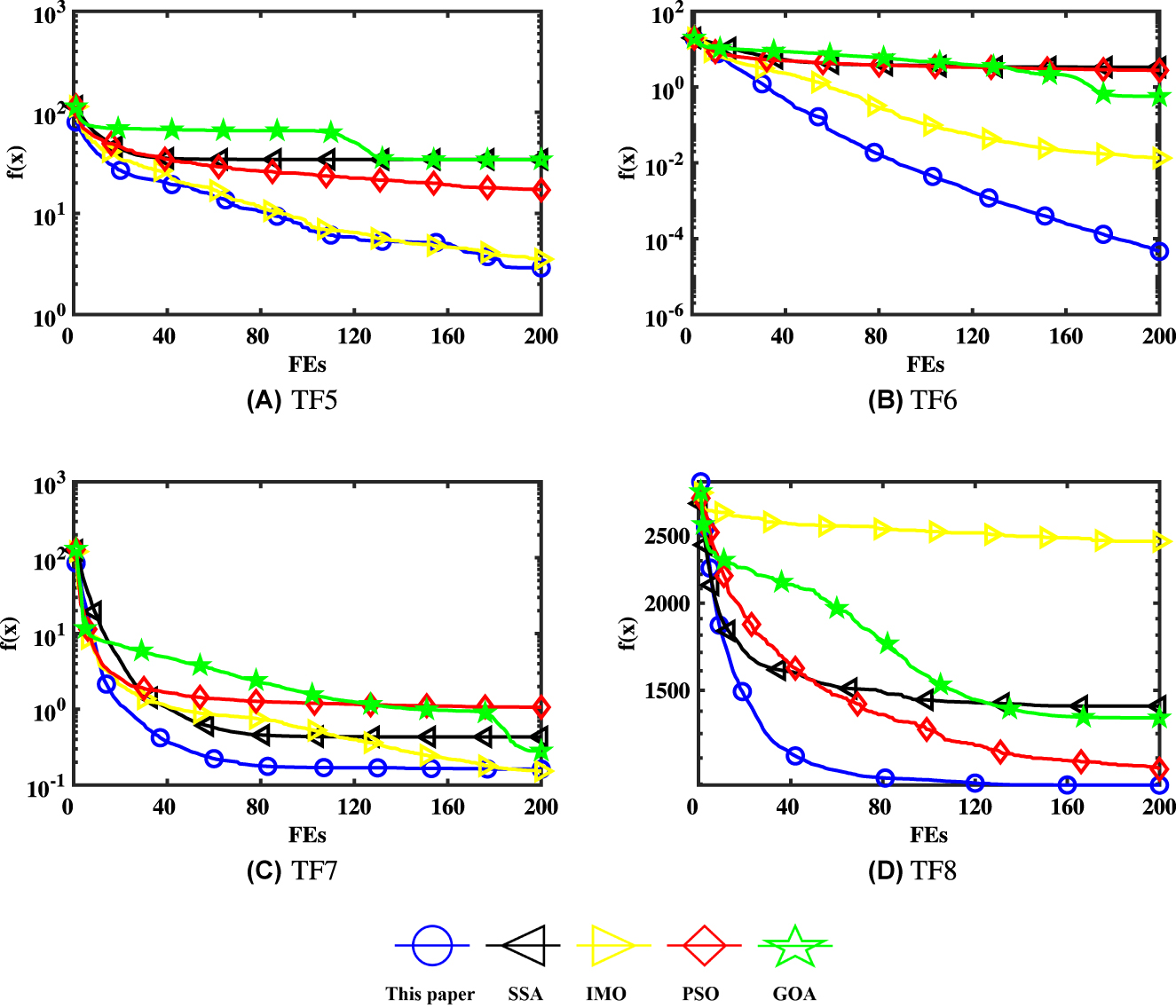 EEG signal classification based on SVM with improved squirrel search algorithm
