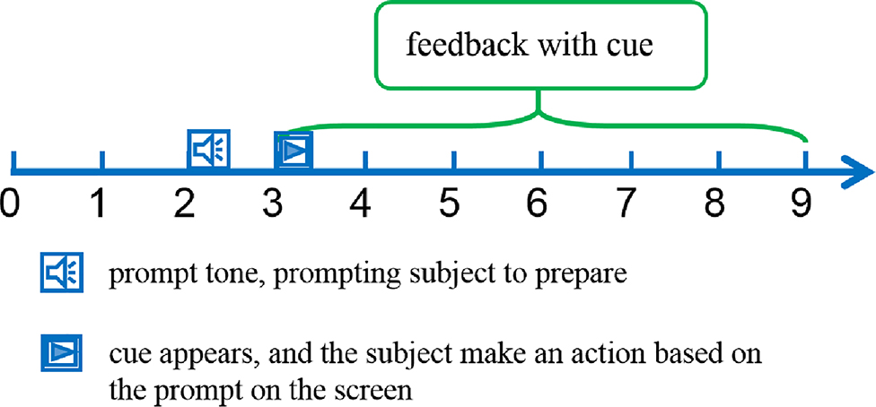 EEG signal classification based on SVM with improved squirrel search algorithm