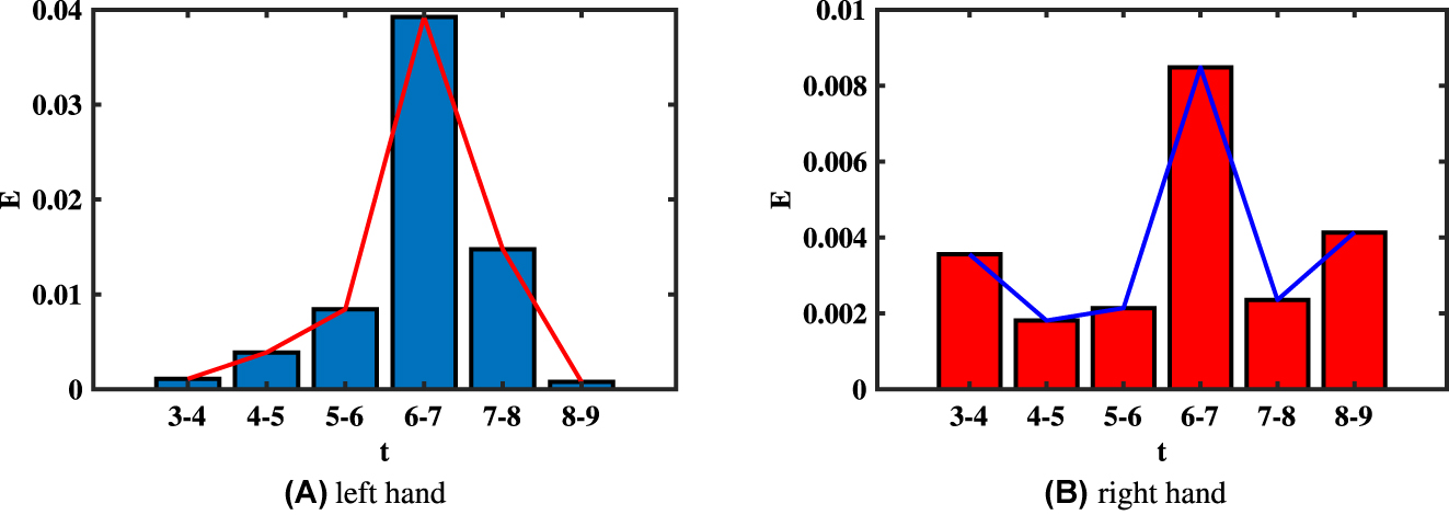 EEG signal classification based on SVM with improved squirrel search algorithm