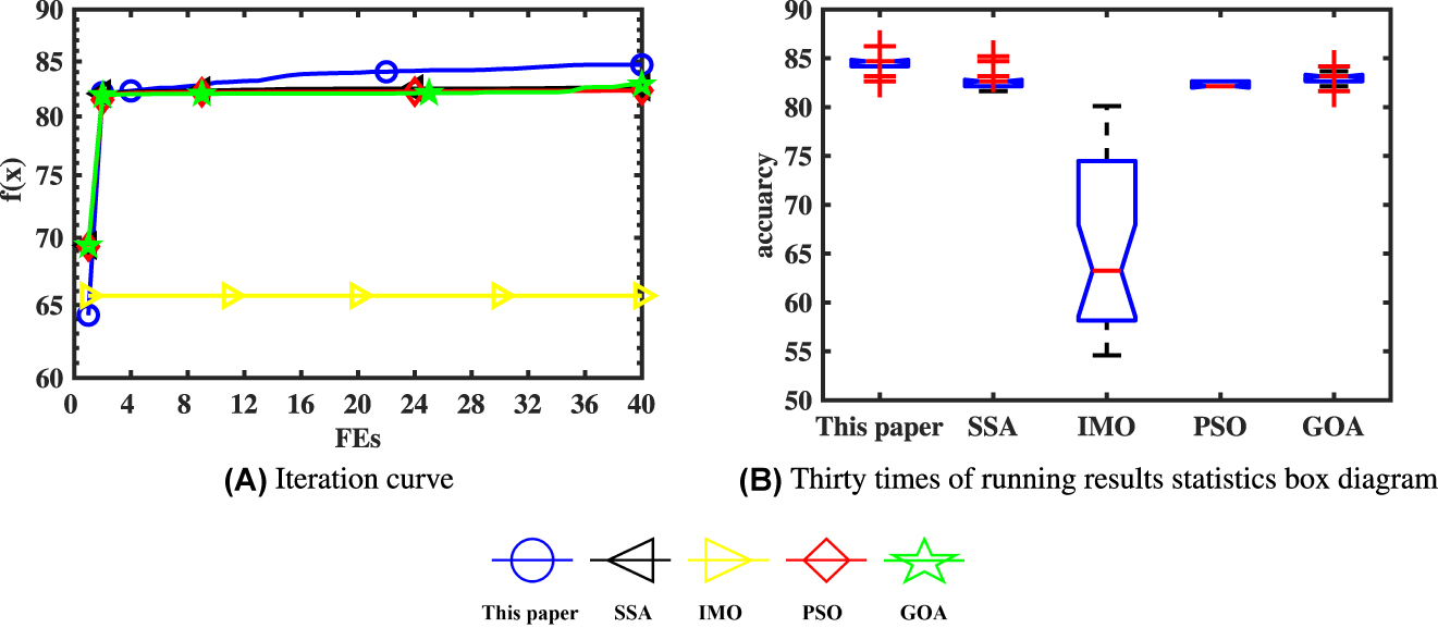 EEG signal classification based on SVM with improved squirrel search algorithm