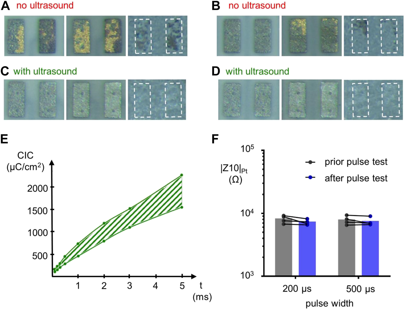 Comparative study of platinum electroplating to improve m...