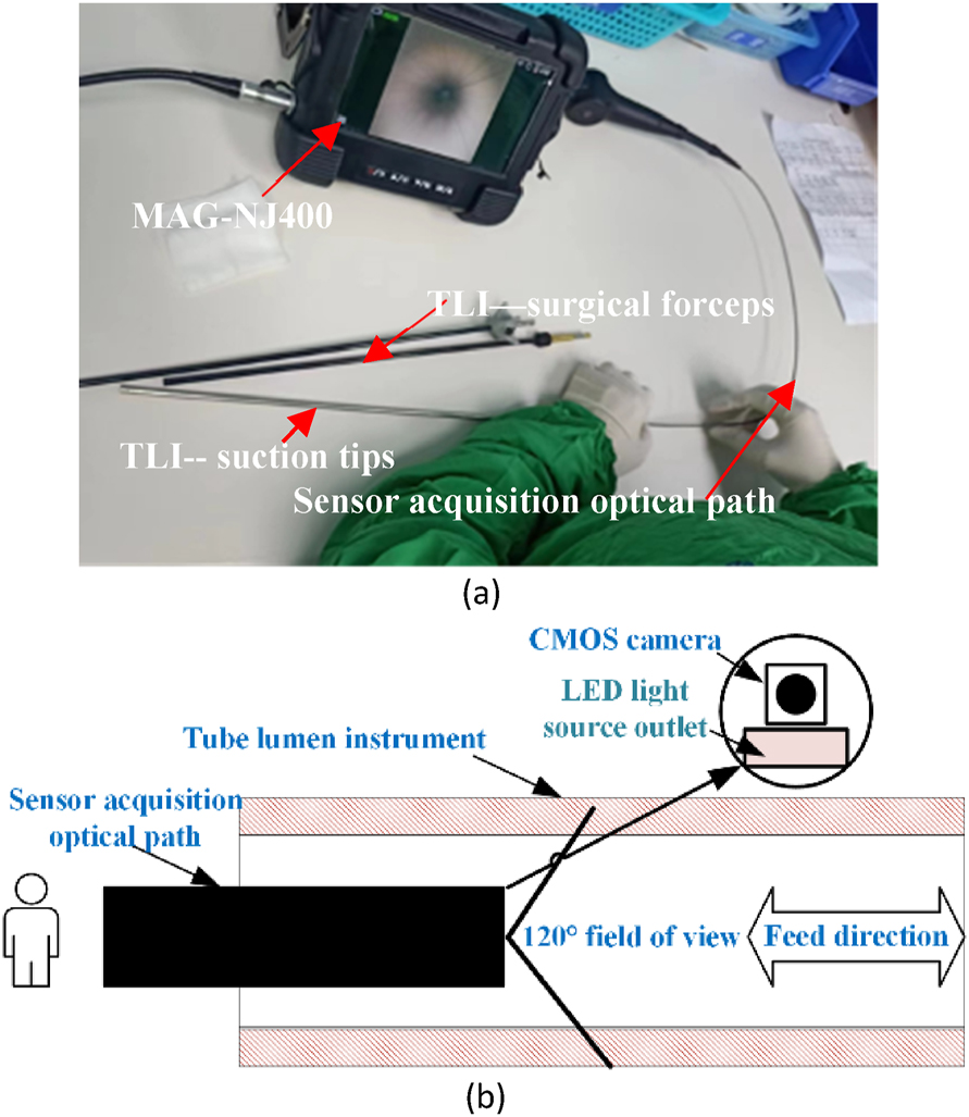 Improving the cleaning quality of tube lumen instruments by imaging ...