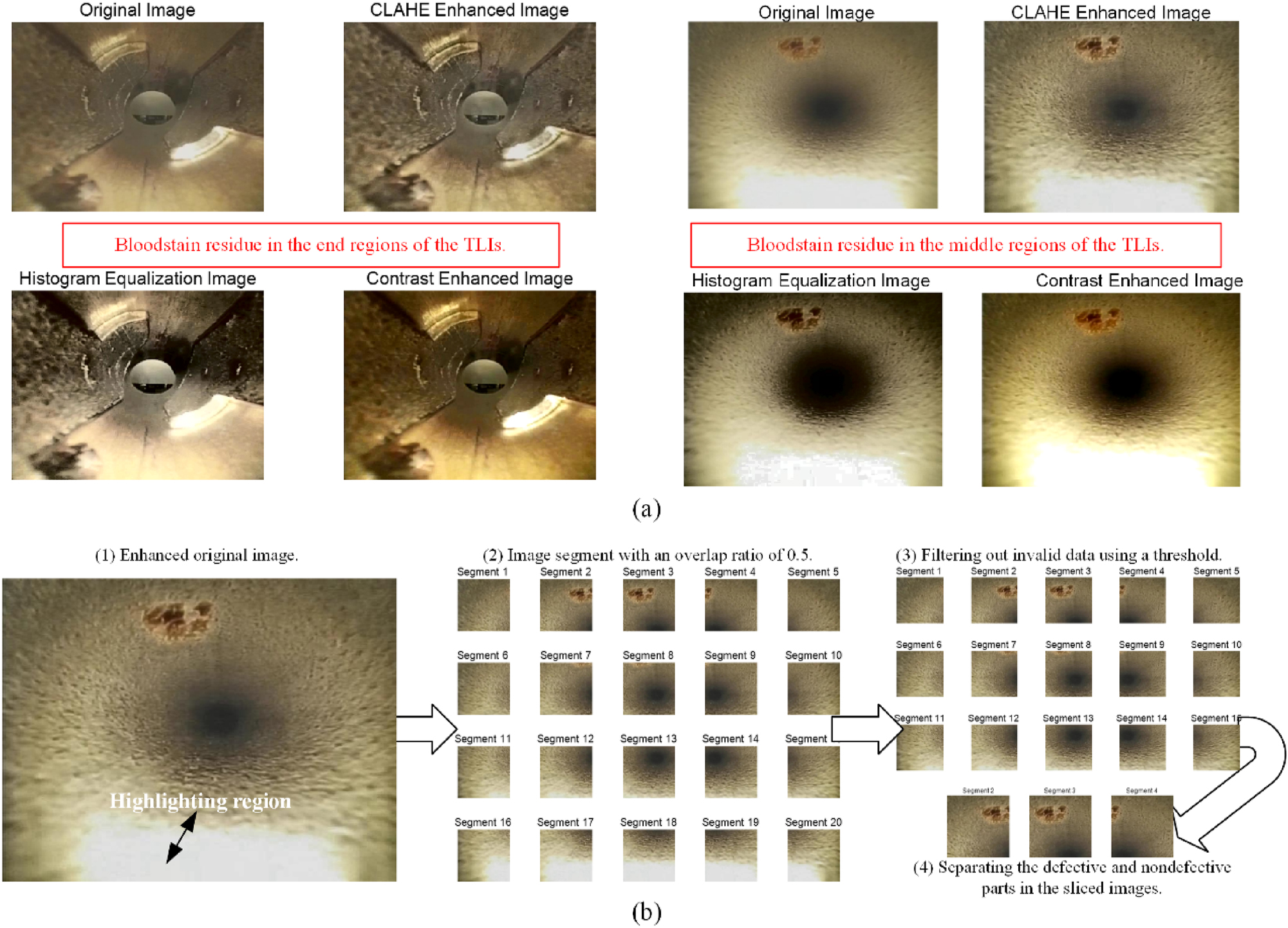 Improving the cleaning quality of tube lumen instruments by imaging ...
