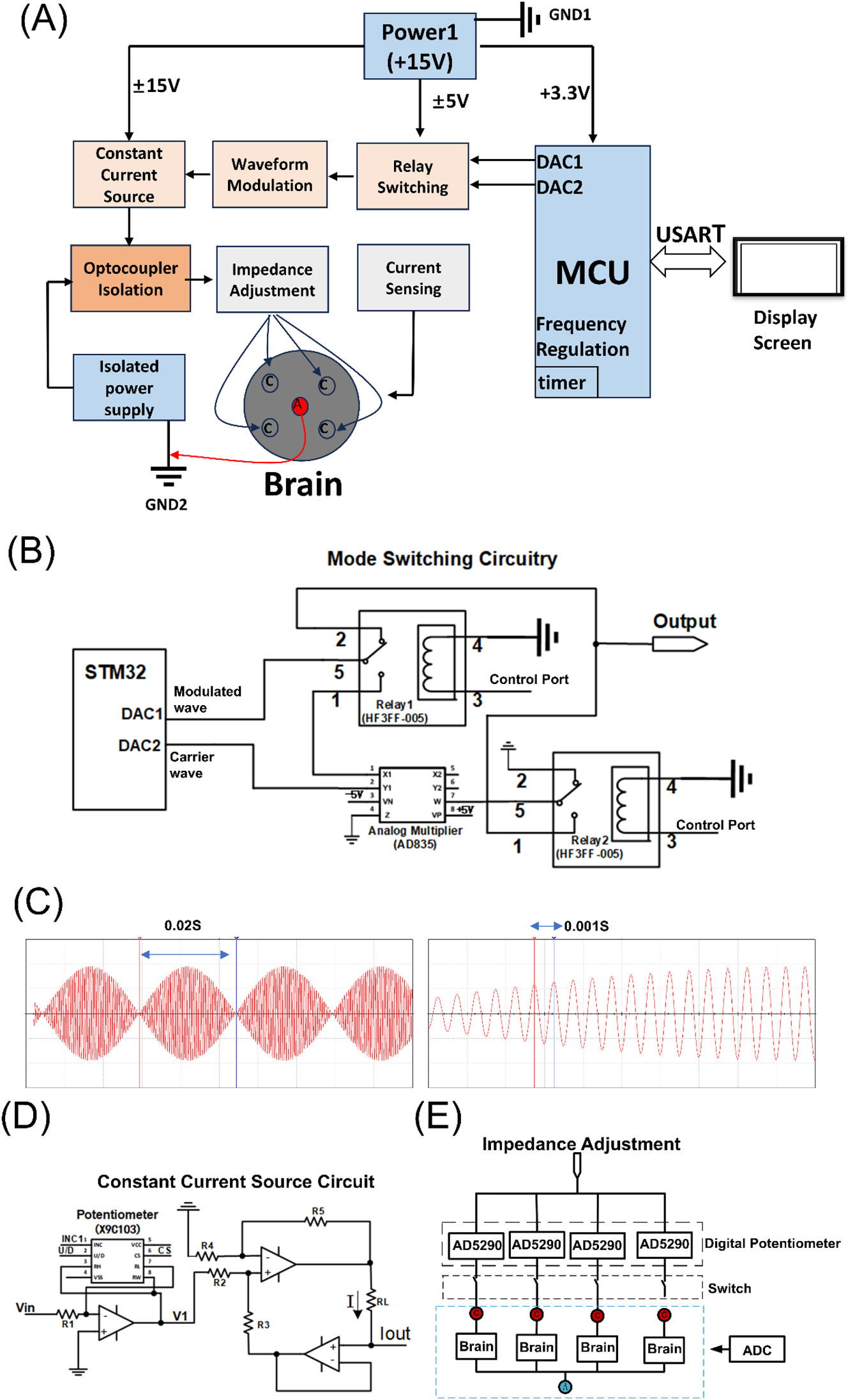 Design and optimization of a high-definition transcranial...