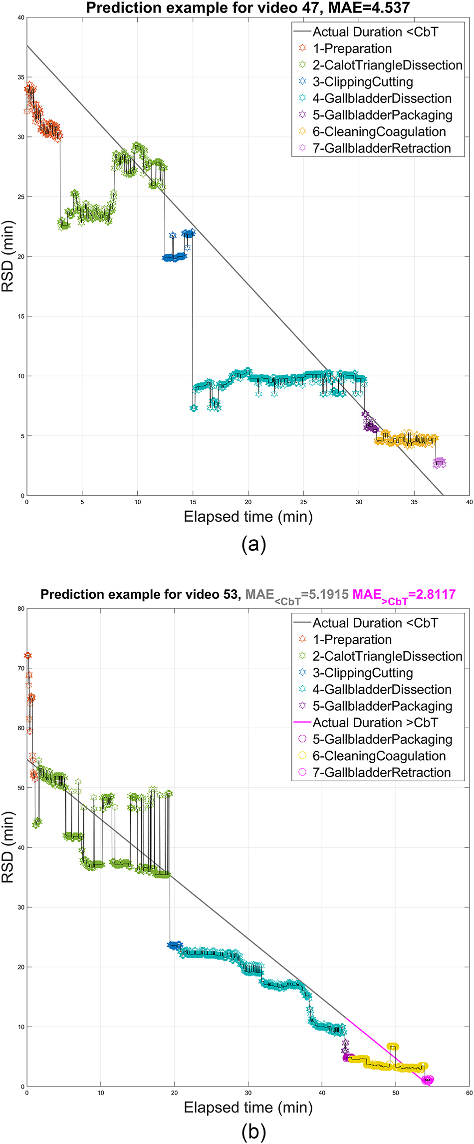 Prediction of remaining surgery duration based on machine learning ...