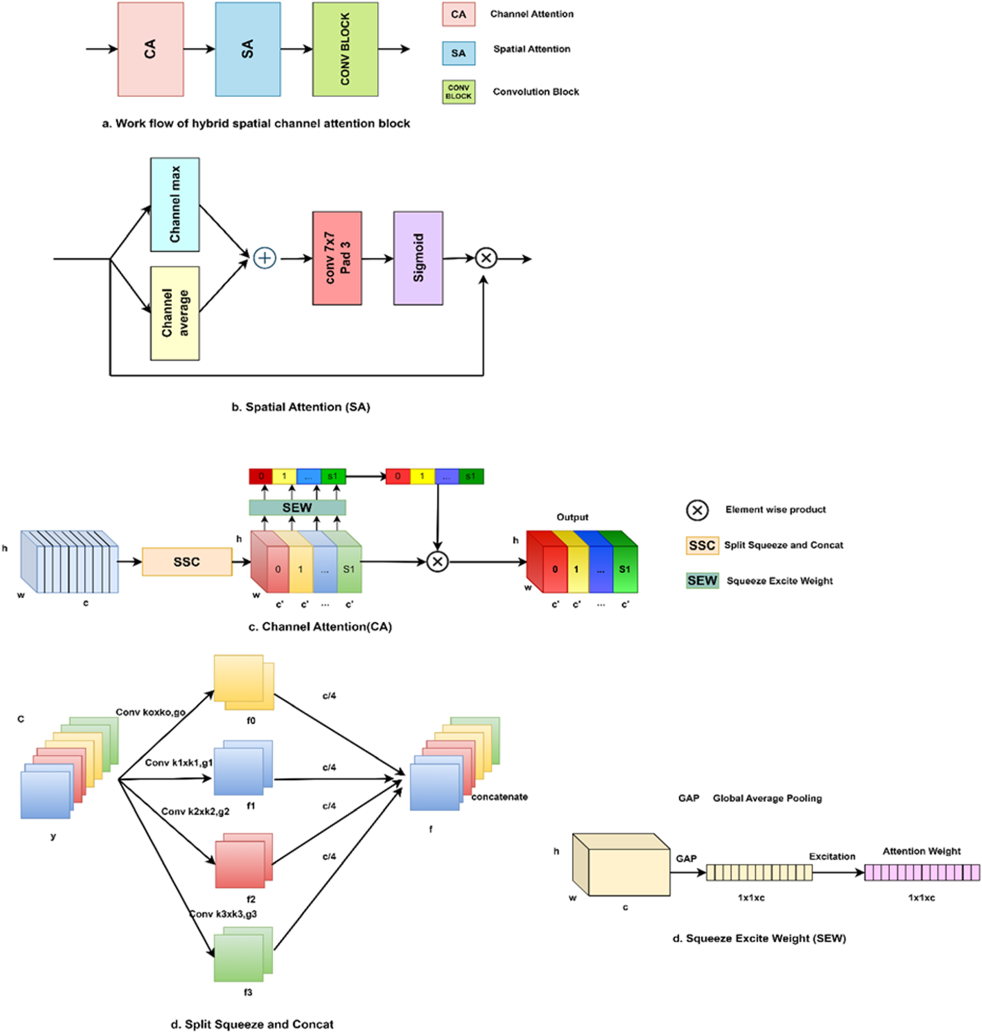 Caries-segnet: multi-scale cascaded hybrid spatial channel attention ...