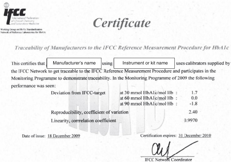 Glycemic control in the clinical management of diabetic patients