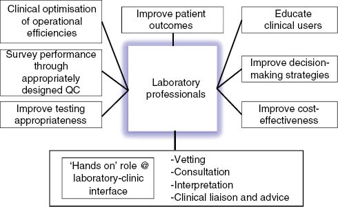 Laboratory medicine in the new healthcare environment