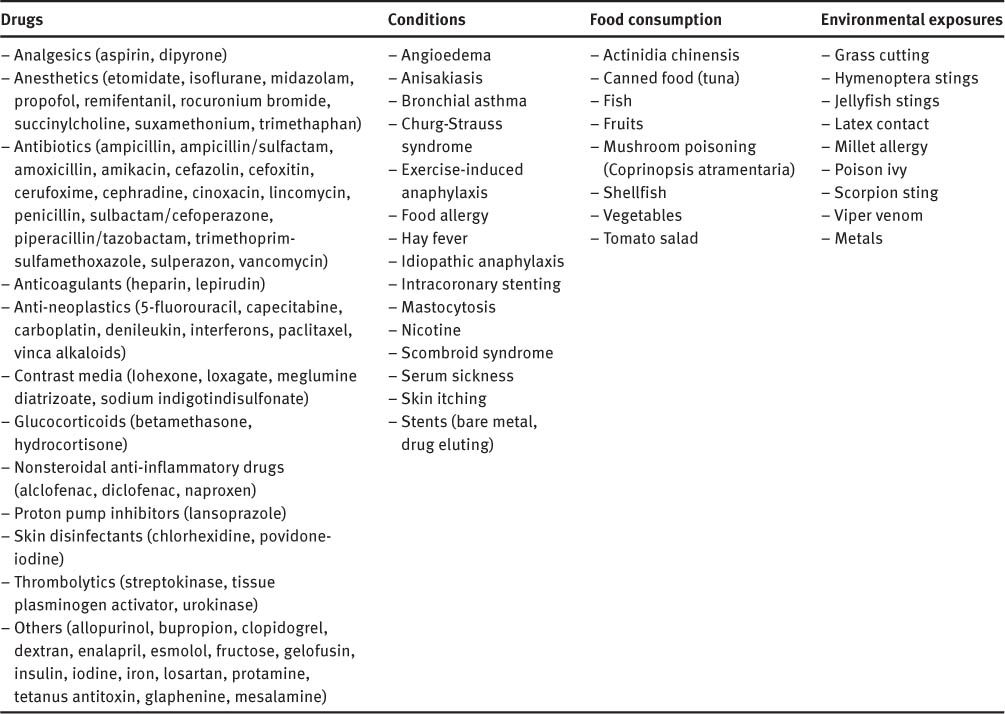 Kounis syndrome: an update on epidemiology, pathogenesis, diagnosis and ...