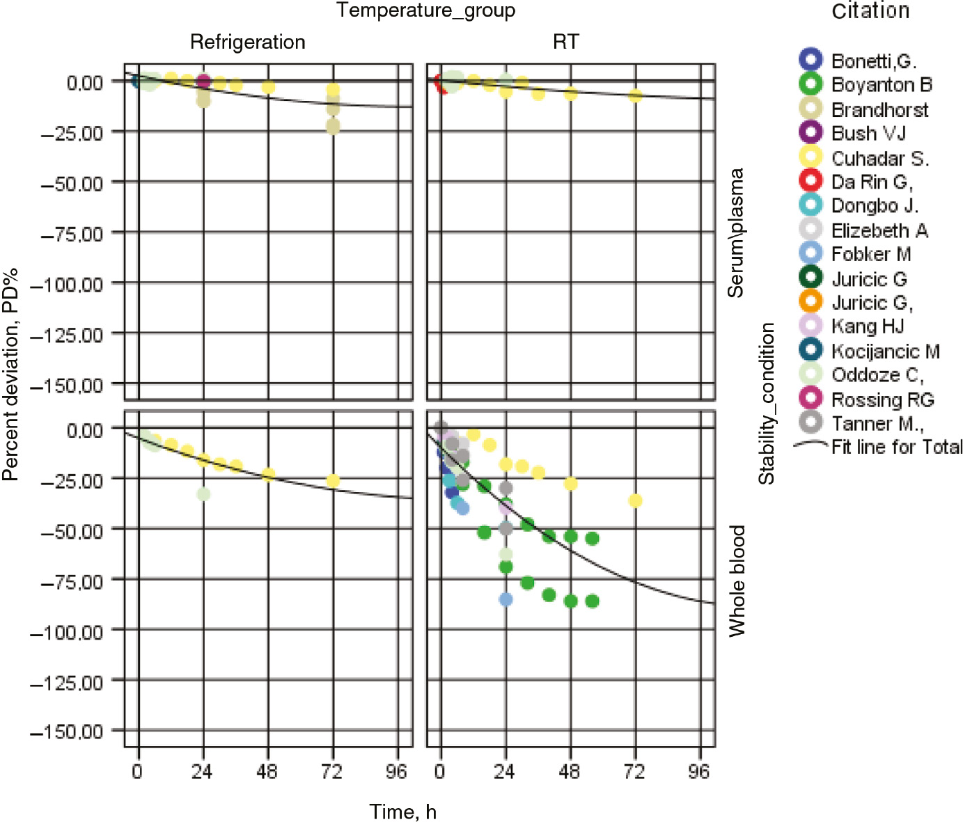 Laboratory sample stability. Is it possible to define a consensus ...