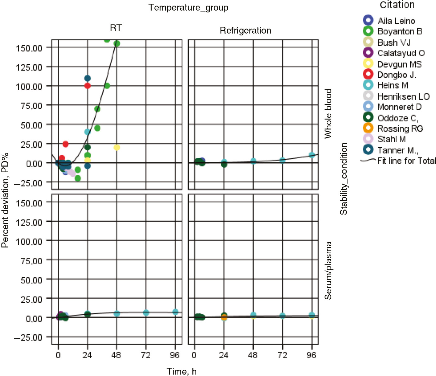 Laboratory sample stability. Is it possible to define a consensus ...