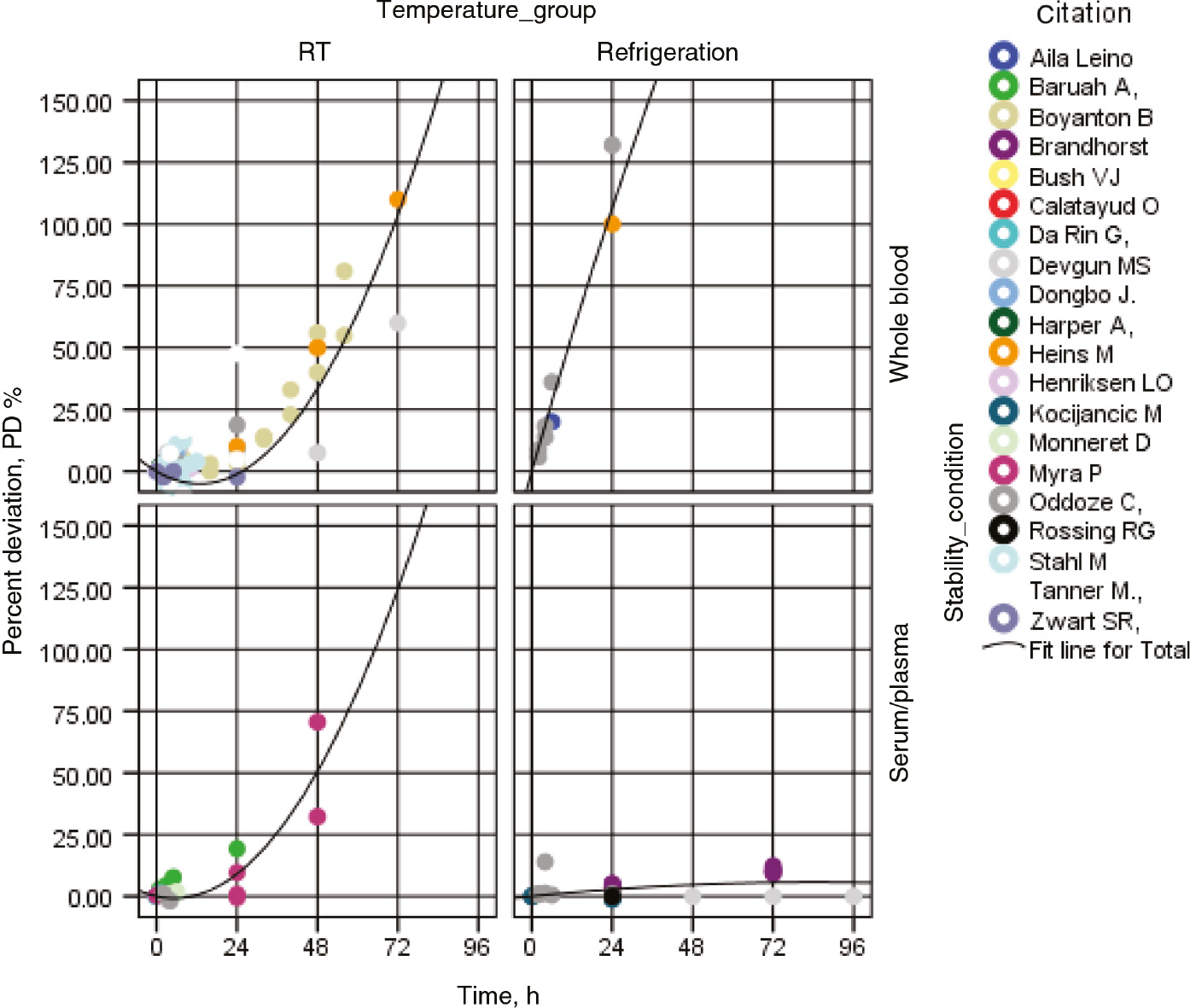 Laboratory sample stability. Is it possible to define a consensus ...