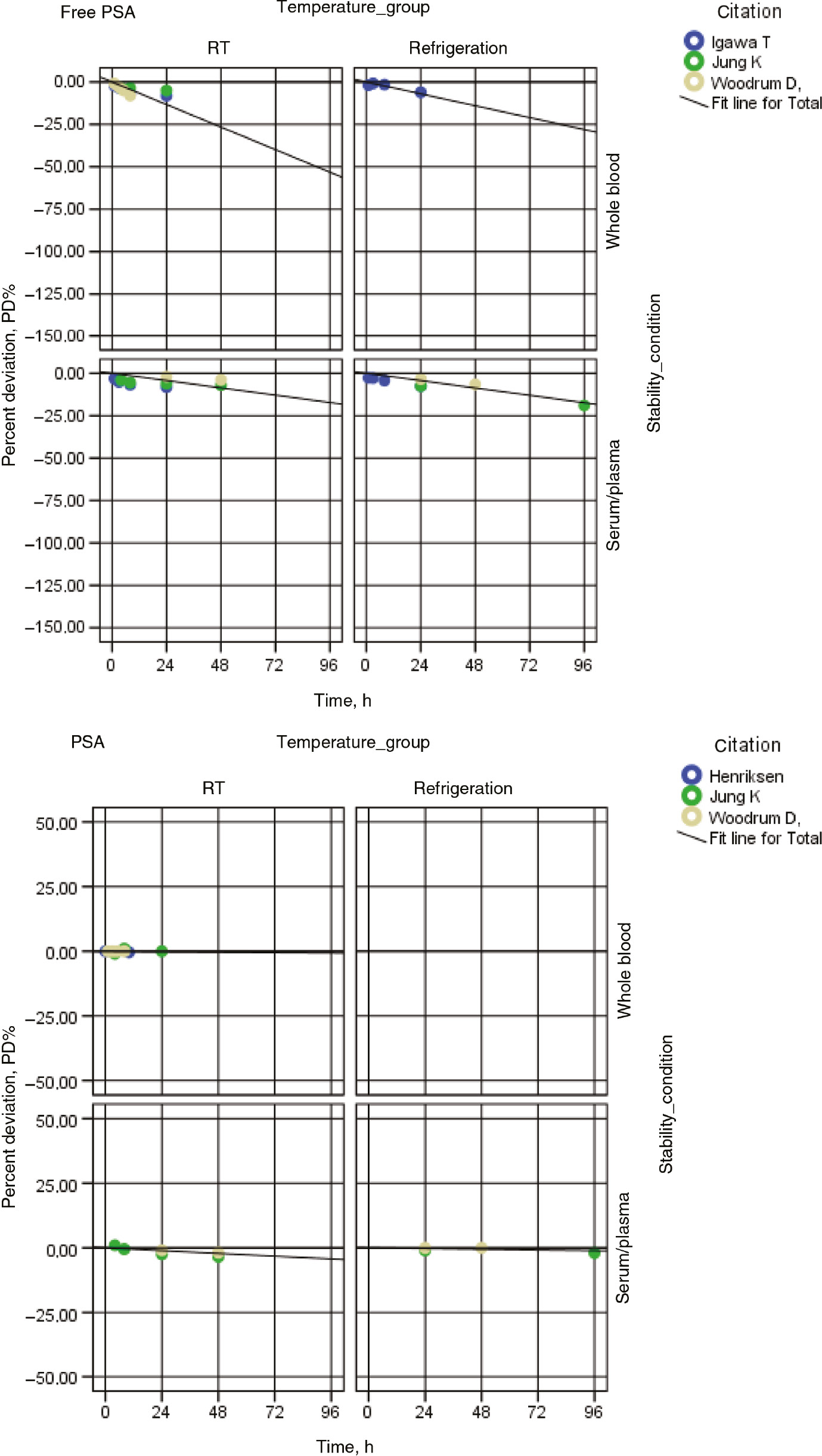 Laboratory sample stability. Is it possible to define a consensus ...