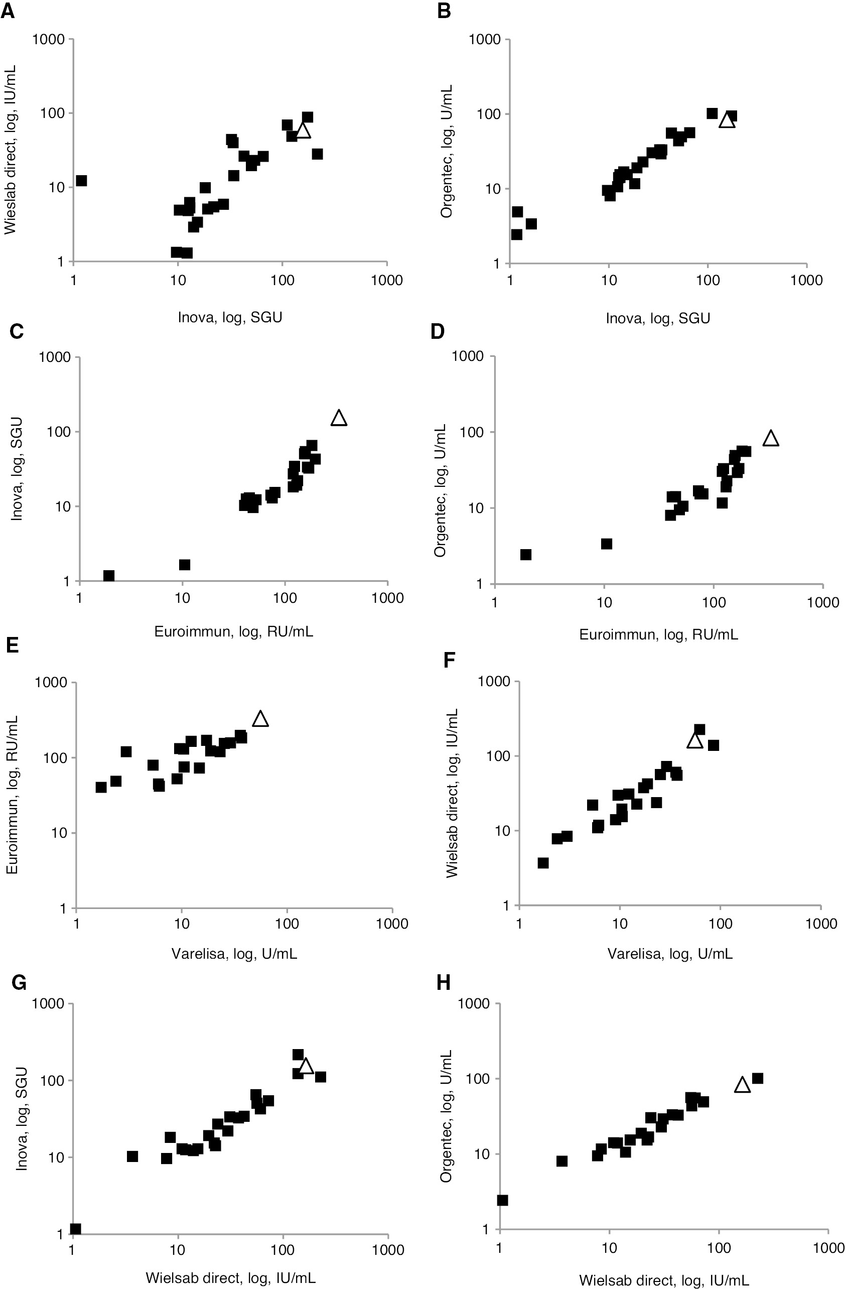 Certified reference material against PR3 ANCA IgG autoantibodies. From ...