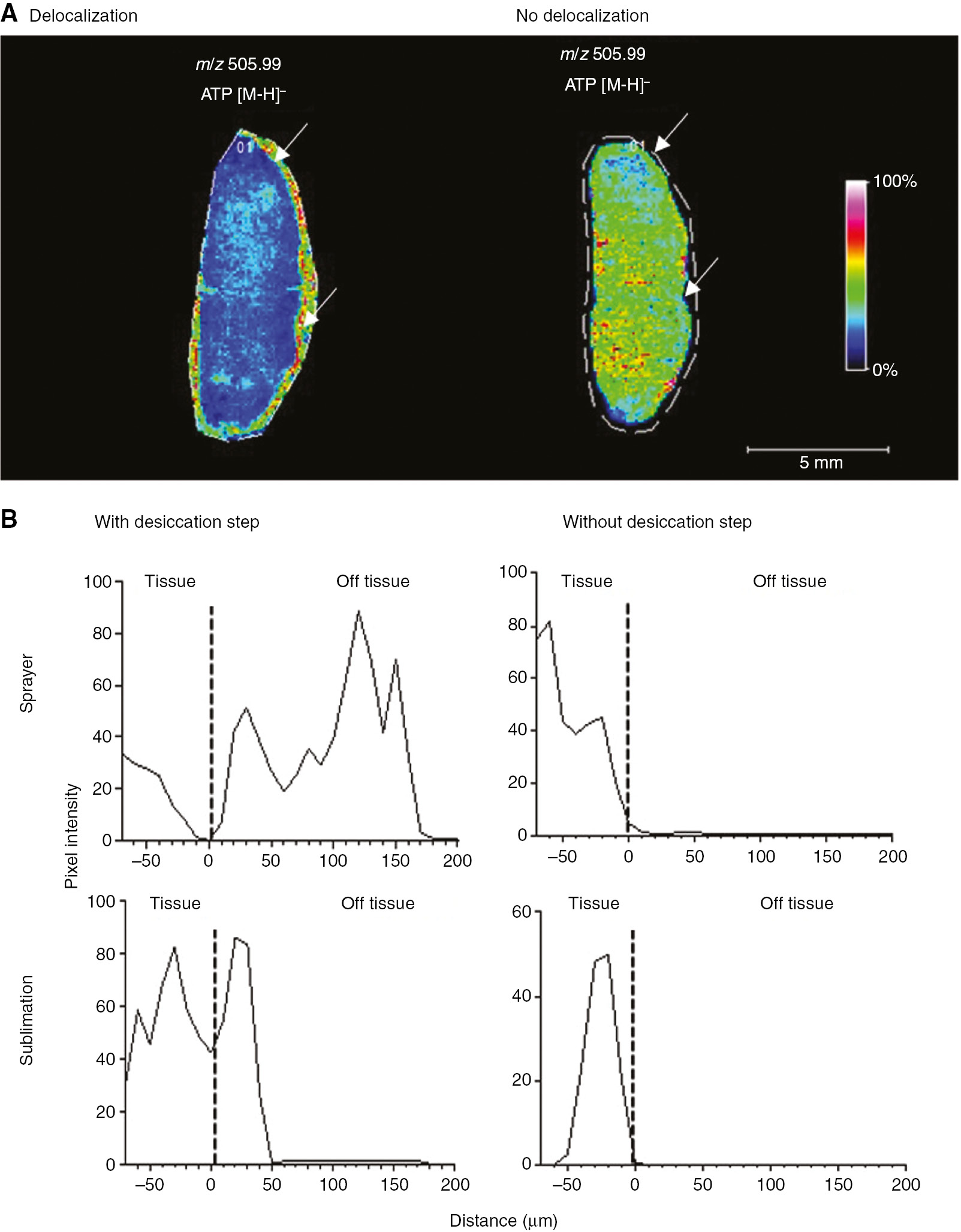 Cellular resolution in clinical MALDI mass spectrometry imaging: the ...