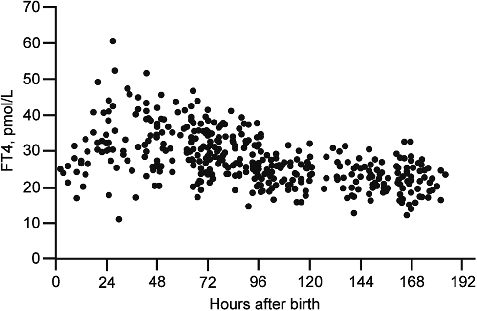 Global FT4 immunoassay standardization: an expert opinion review