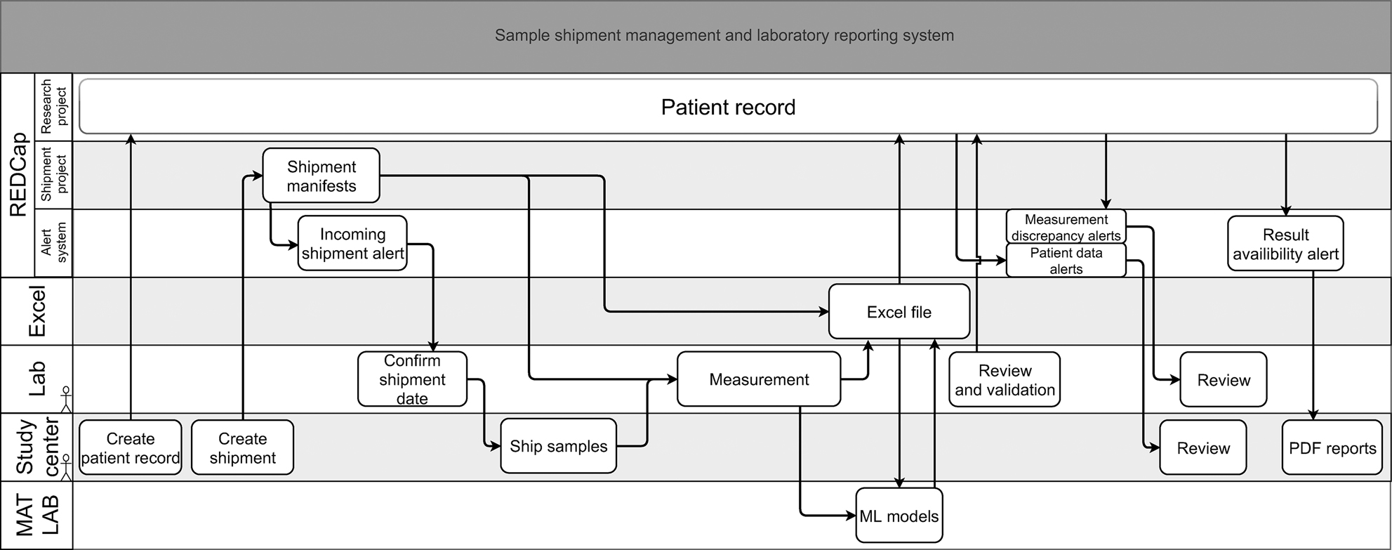 Integration of artificial intelligence and plasma steroidomics with ...