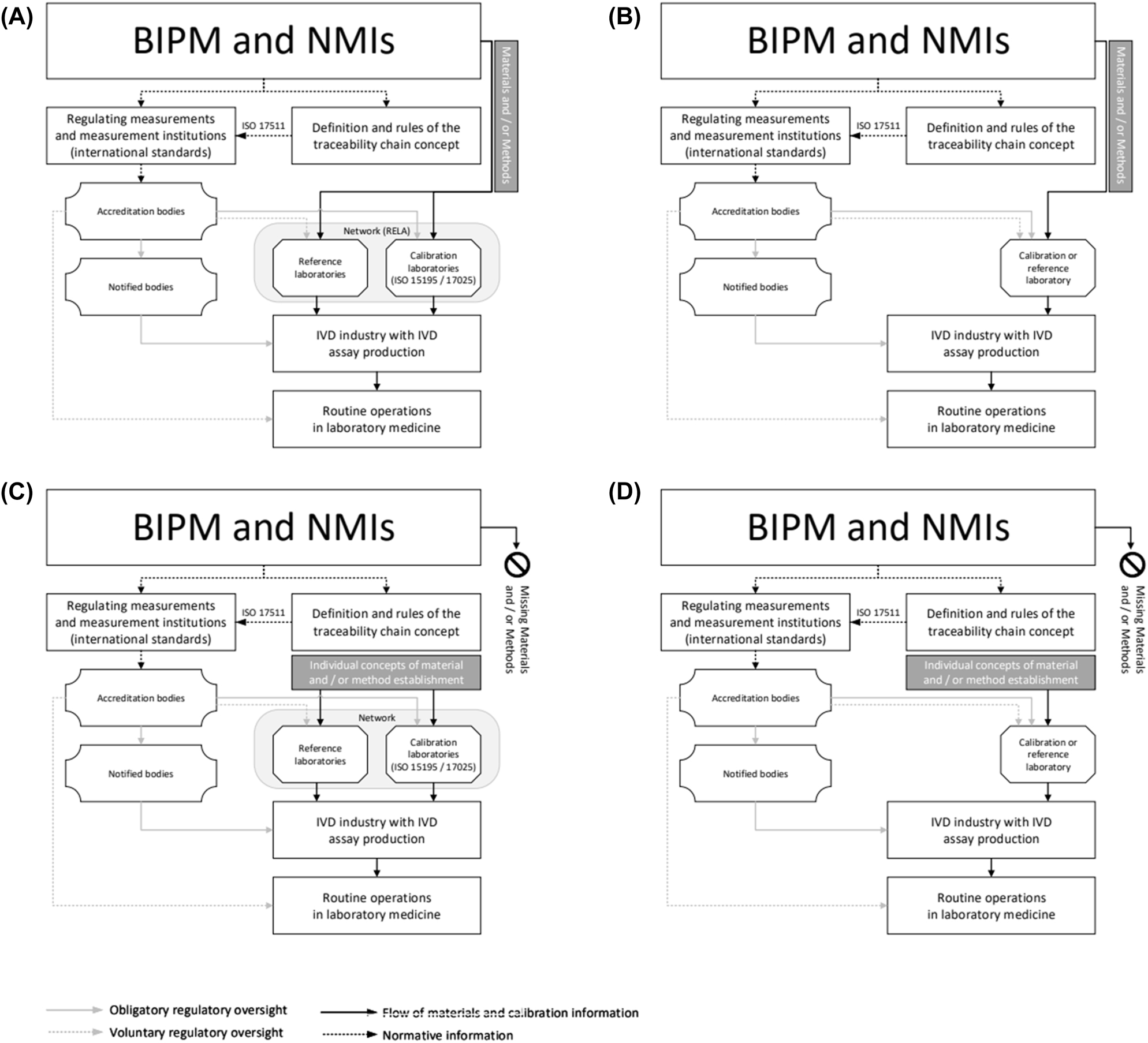 Establishing metrological traceability for small molecule measurands in ...