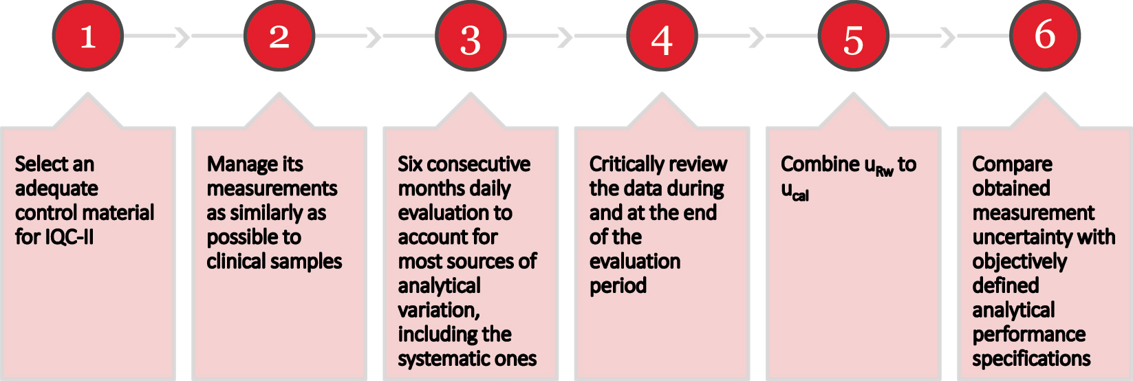 Redesigning the surveillance of in vitro diagnostic medic...