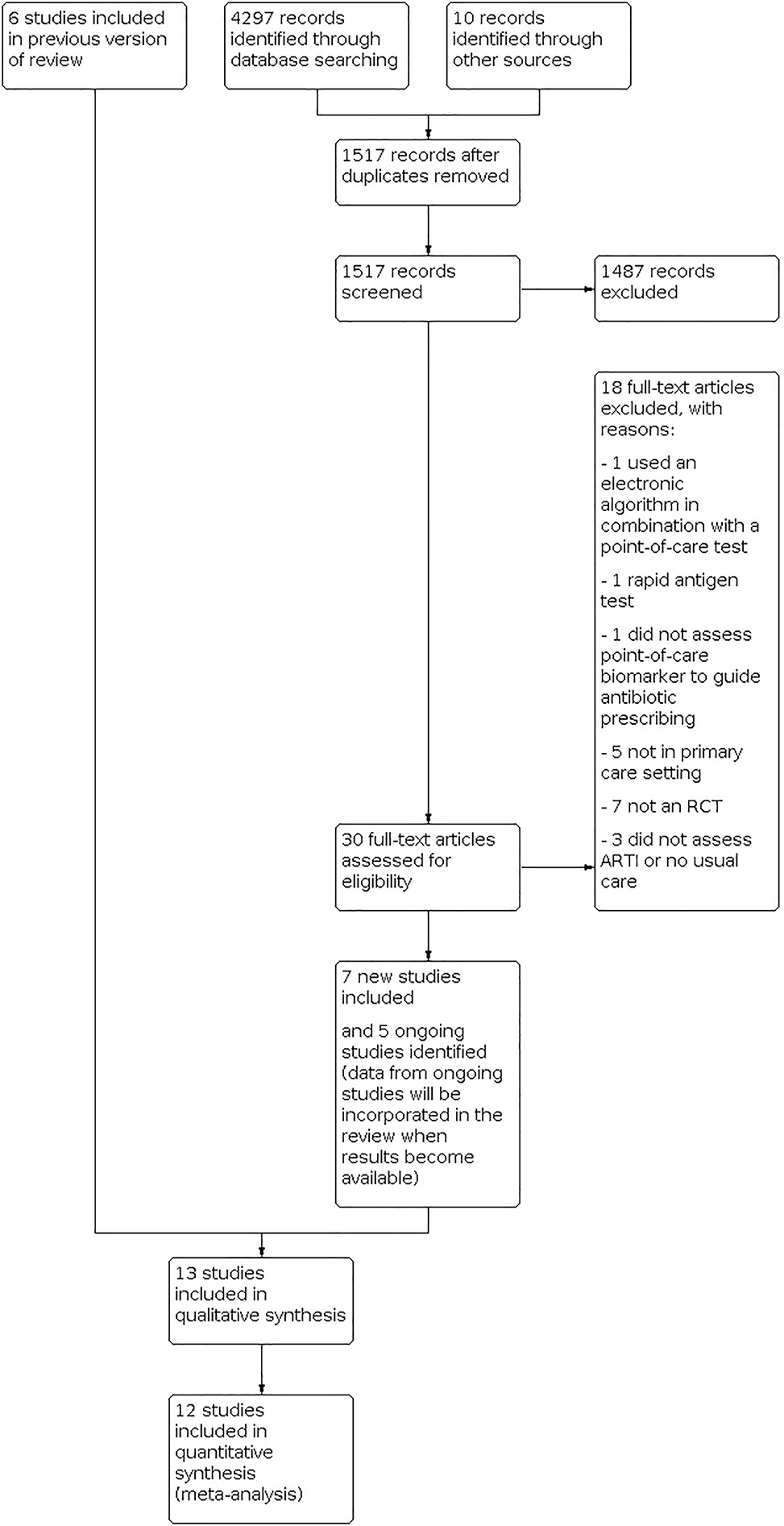 A guide to conducting systematic reviews of clinical laboratory tests