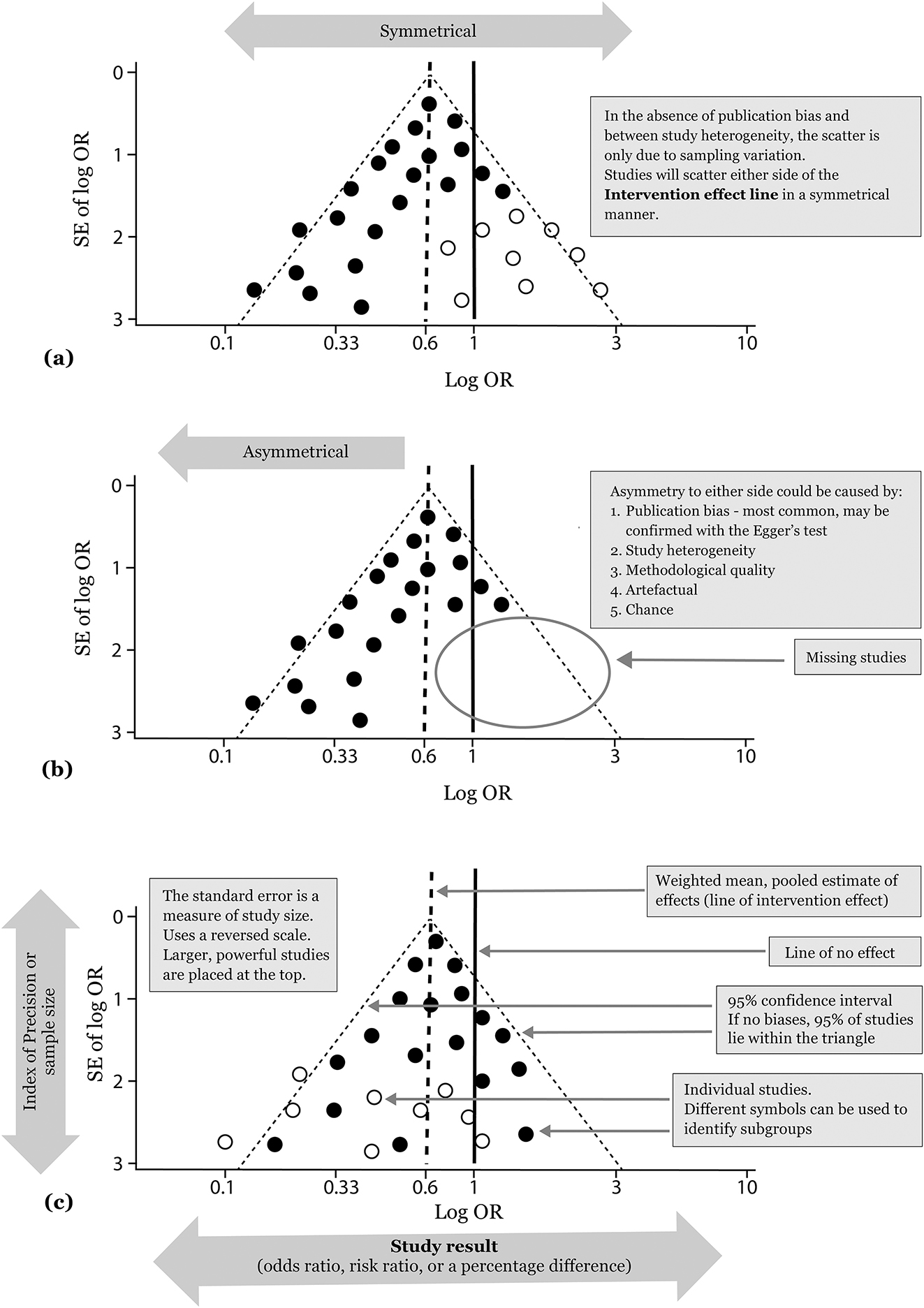 A guide to conducting systematic reviews of clinical laboratory tests
