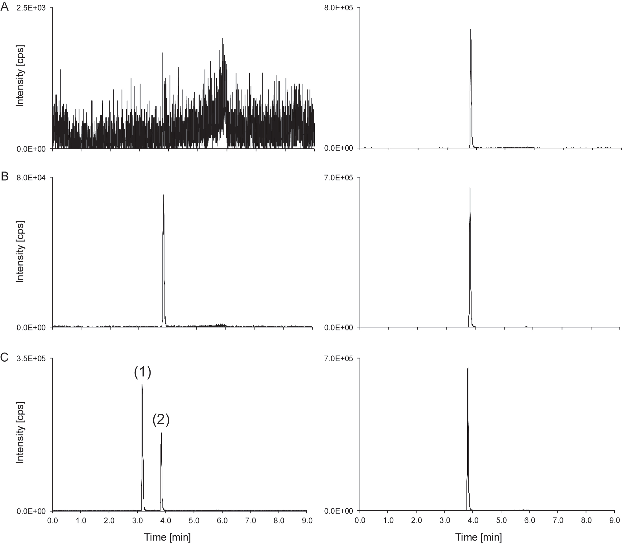 An isotope dilution-liquid chromatography-tandem mass spectrometry (ID ...